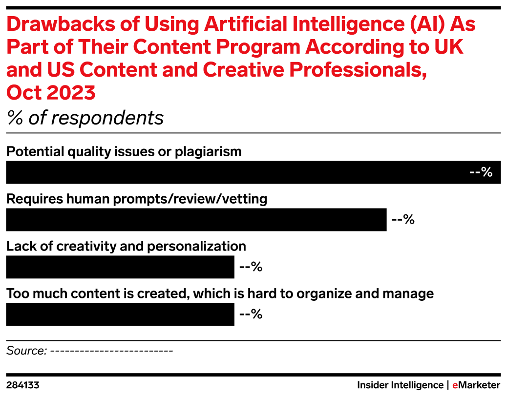 Drawbacks of Using Artificial Intelligence (AI) As Part of Their ...