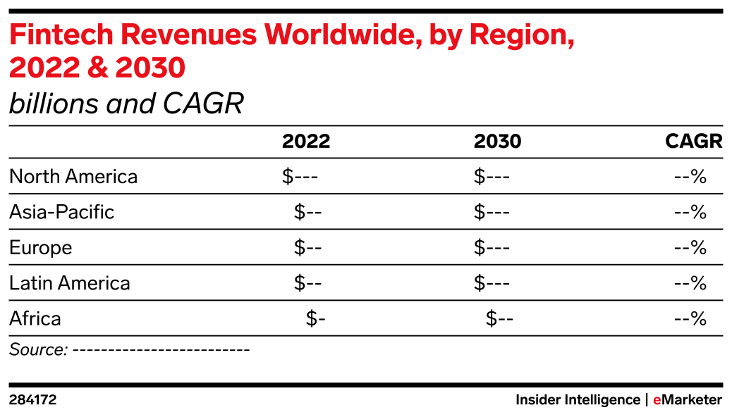 Fintech Revenues Worldwide, by Region, 2022 & 2030 (billions and CAGR ...