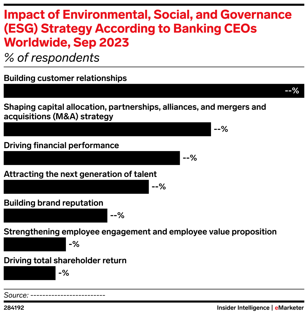 Impact of Environmental, Social, and Governance (ESG) Strategy ...