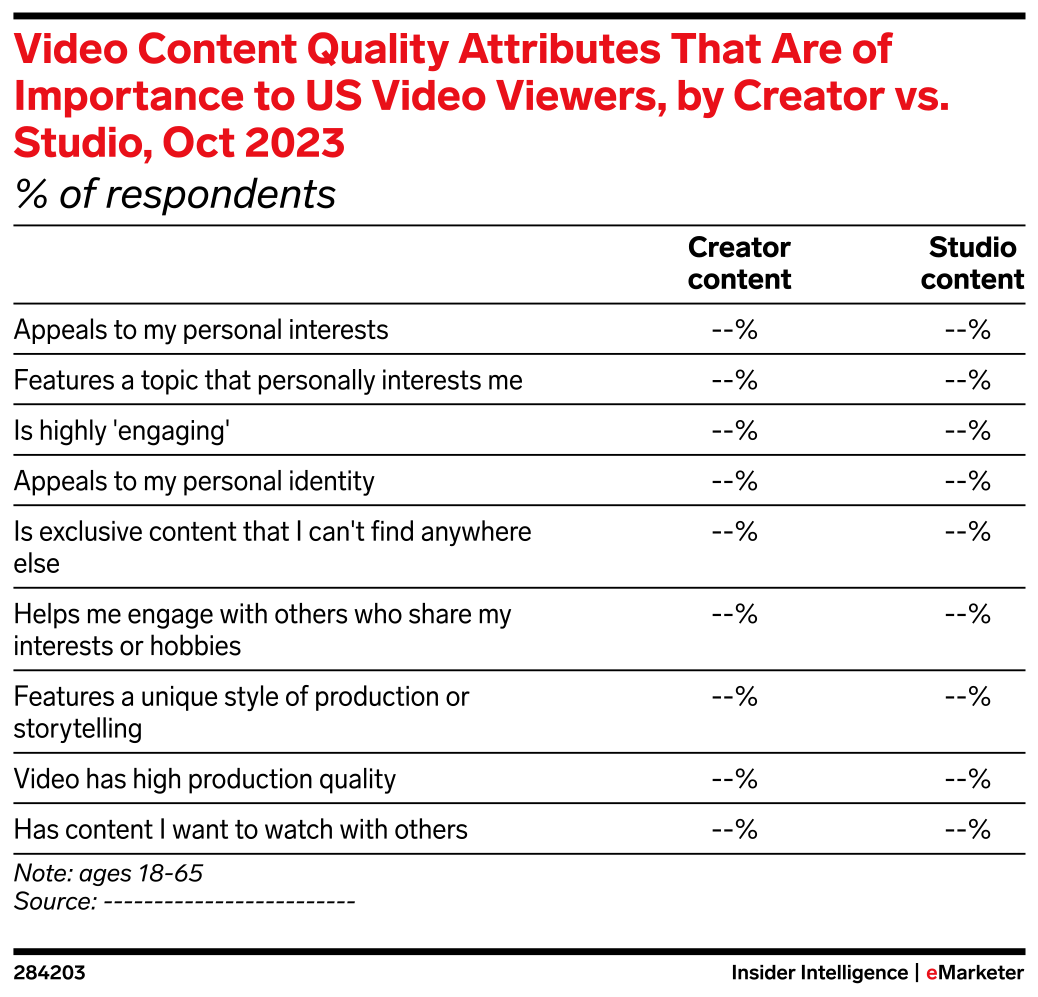 Video Content Quality Attributes That Are of Importance to US Video ...