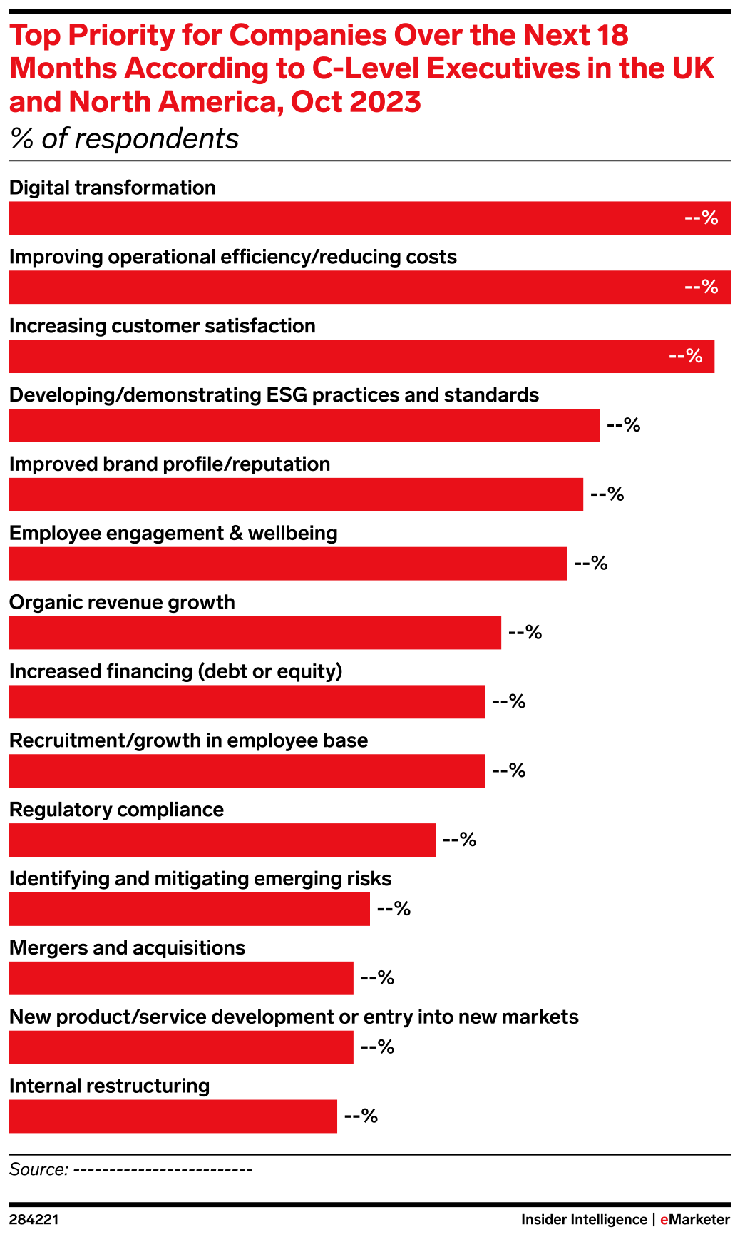 Top Priority for Companies Over the Next 18 Months According to C-Level Executives in the UK and ...
