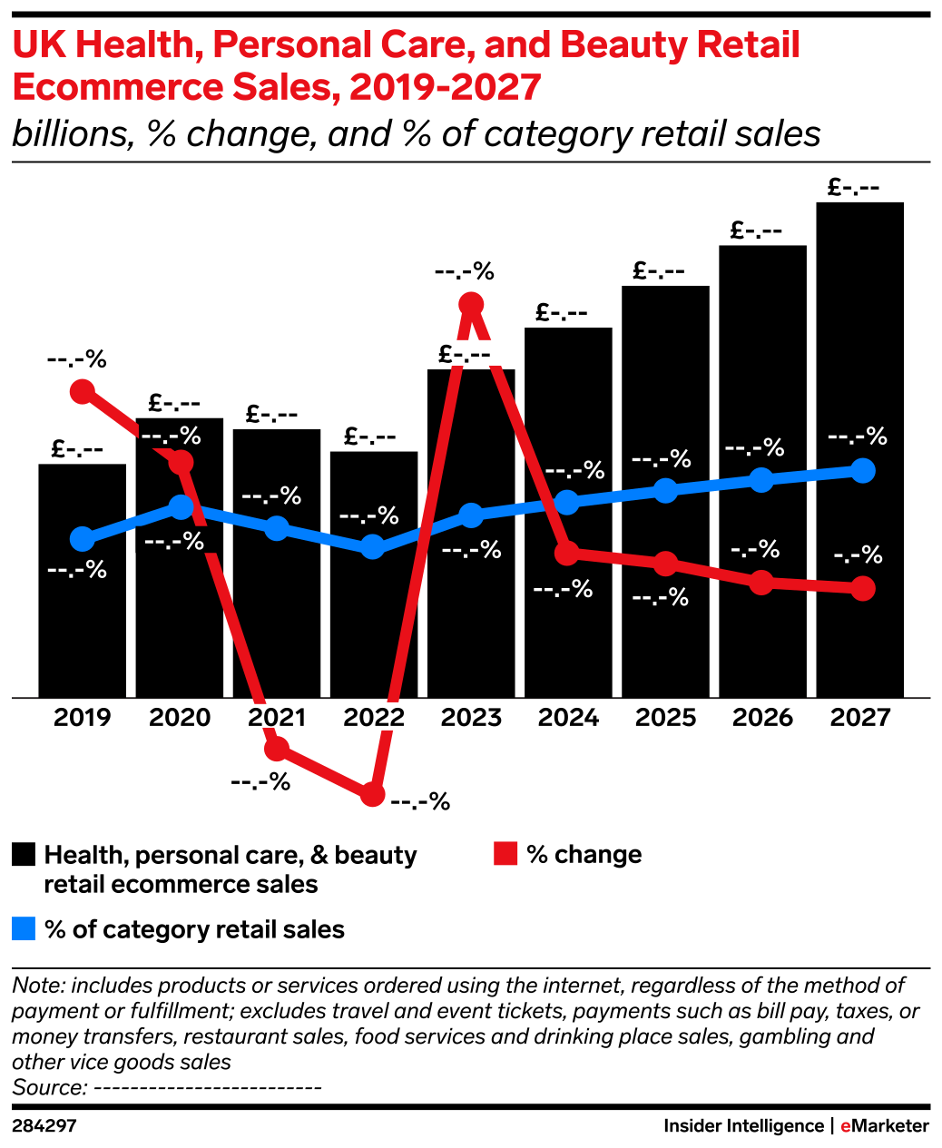 UK Health, Personal Care, and Beauty Retail Ecommerce Sales, 2019-2027 ...