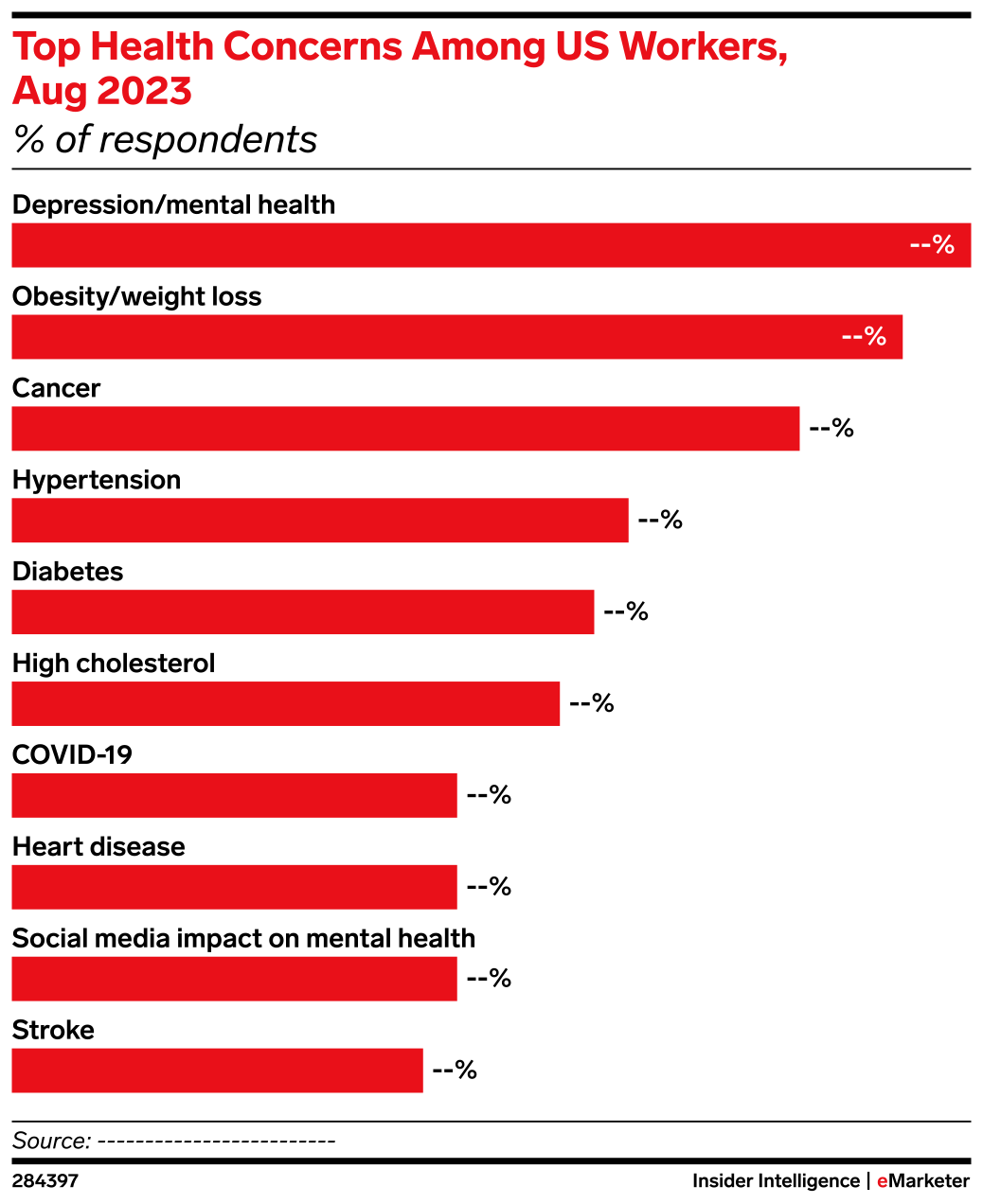 Top Health Concerns Among US Workers, Aug 2023 (% of respondents ...