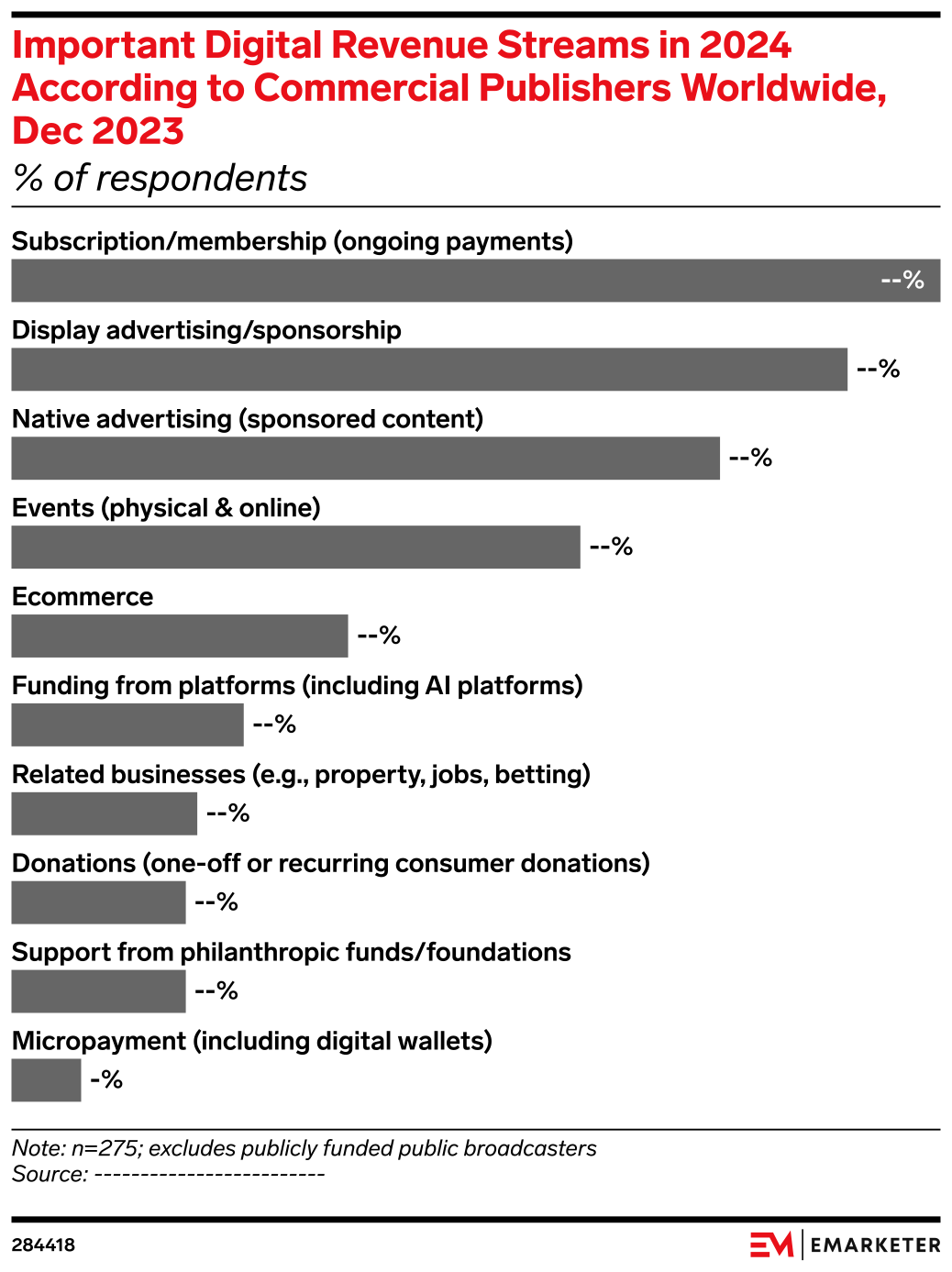 Important Digital Revenue Streams in 2024 According to Commercial ...