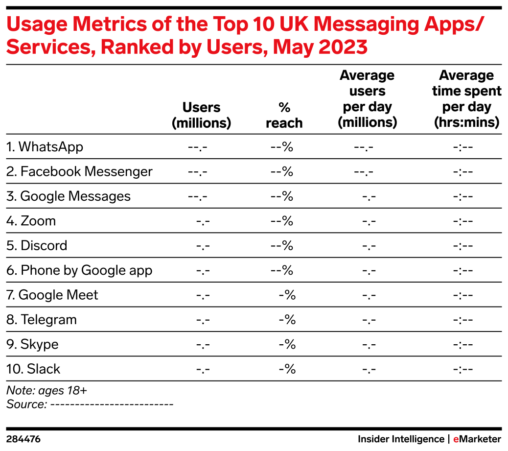 Usage Metrics of the Top 10 UK Messaging Apps/Services, Ranked by Users ...