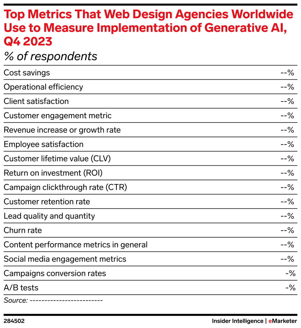 Top Metrics That Web Design Agencies Worldwide Use to Measure ...