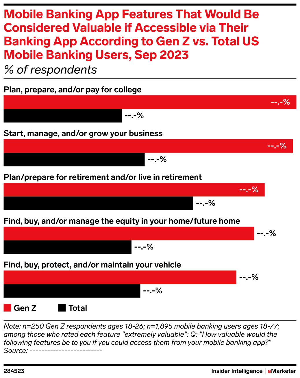 Mobile Banking App Features That Would Be Considered Valuable if ...