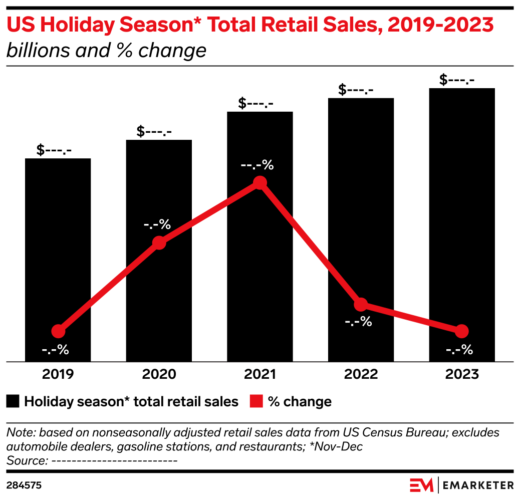 US Holiday Season* Total Retail Sales, 2019-2023 (billions and % change ...