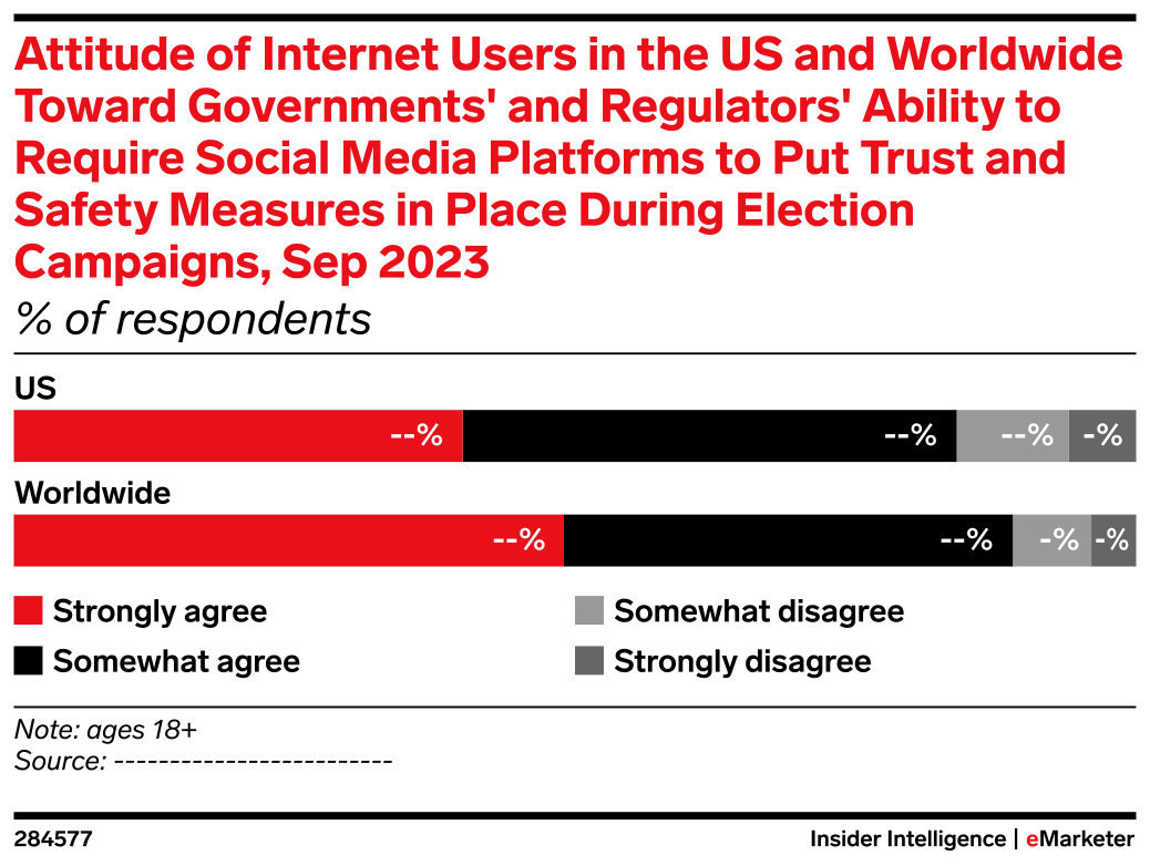Attitude of Internet Users in the US and Worldwide Toward Governments' and Regulators' Ability ...