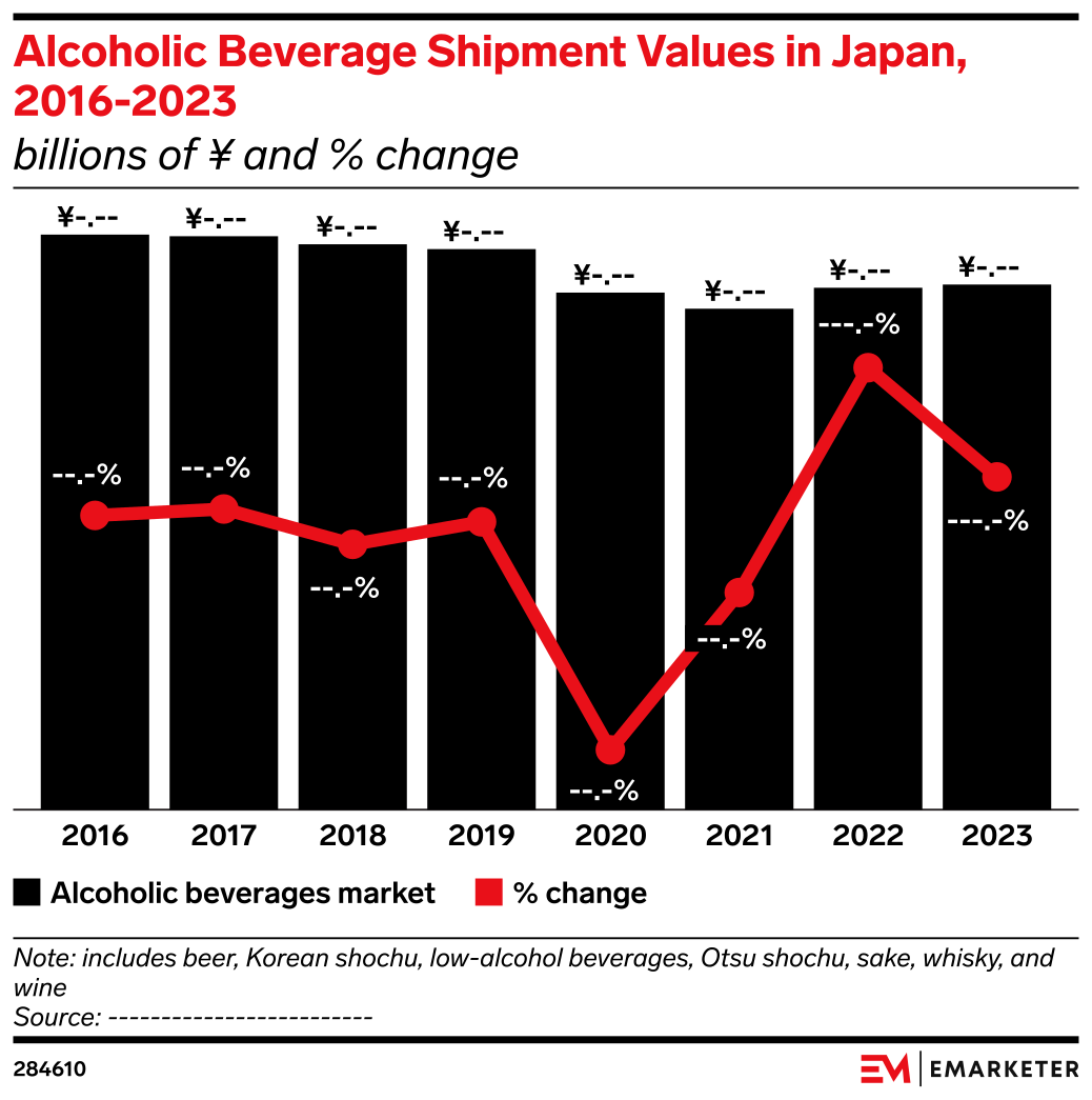 Alcoholic Beverage Shipment Values in Japan, 2016-2023 (billions of ...