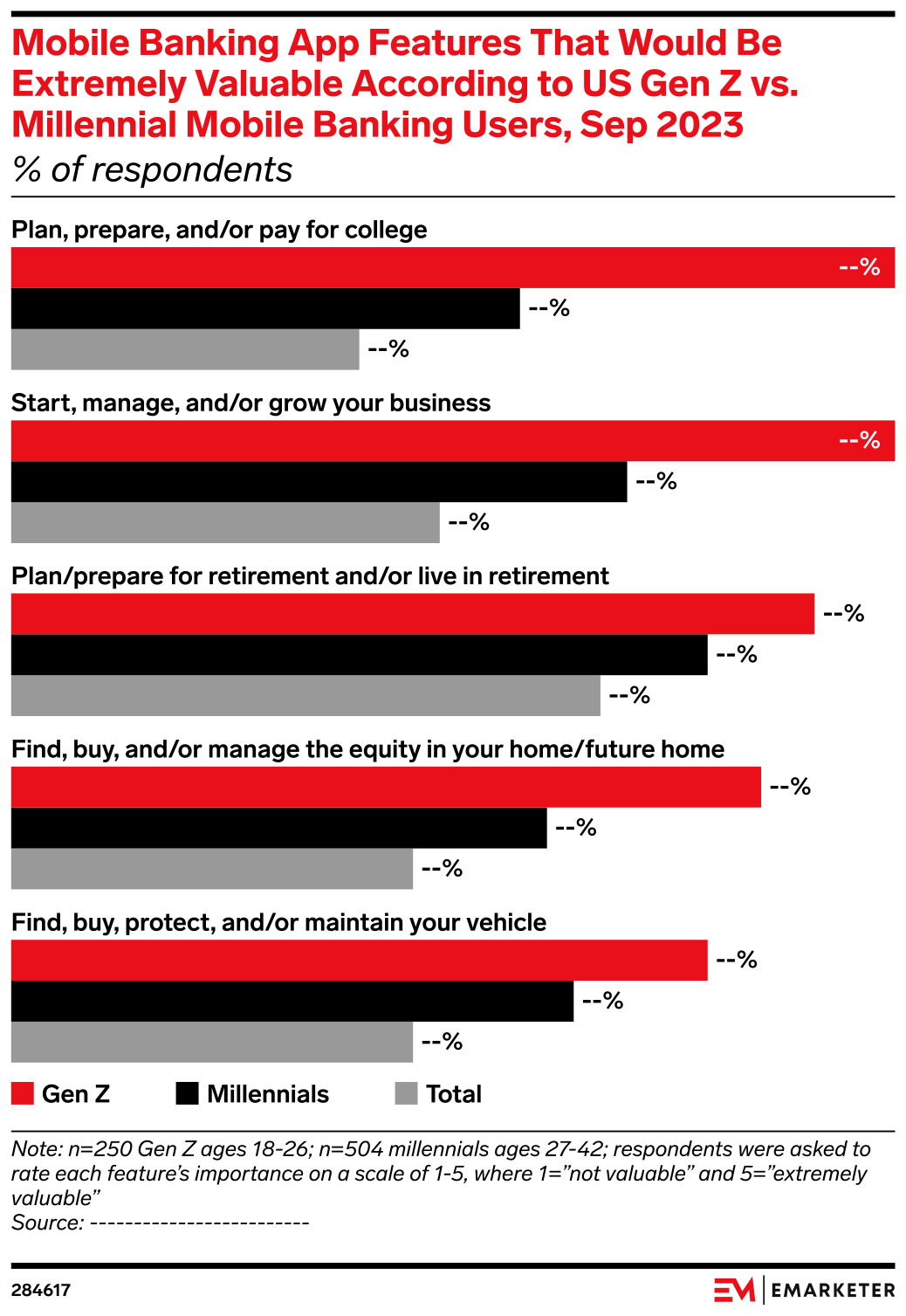 Mobile Banking App Features That Would Be Extremely Valuable According ...