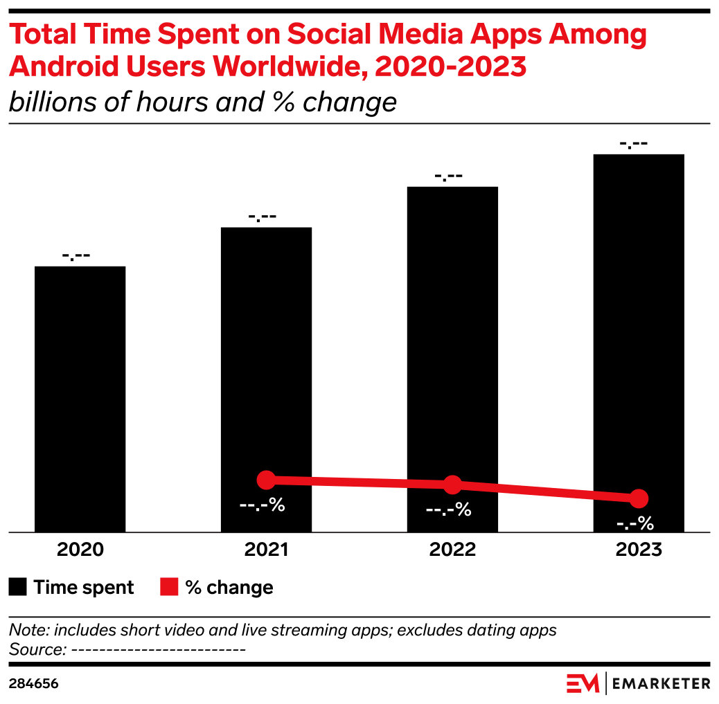 Total Time Spent on Social Media Apps Among Android Users Worldwide ...
