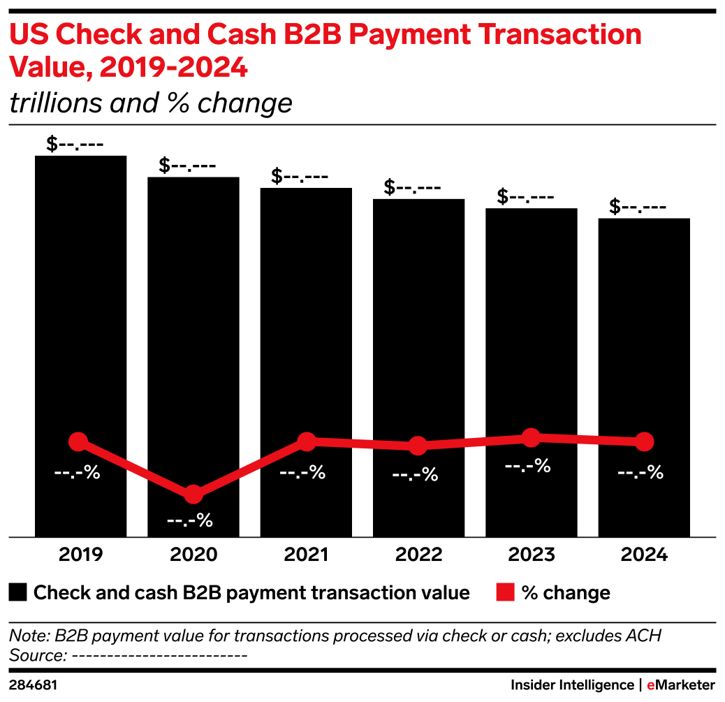 US Check and Cash B2B Payment Transaction Value, 2019-2024 (trillions ...