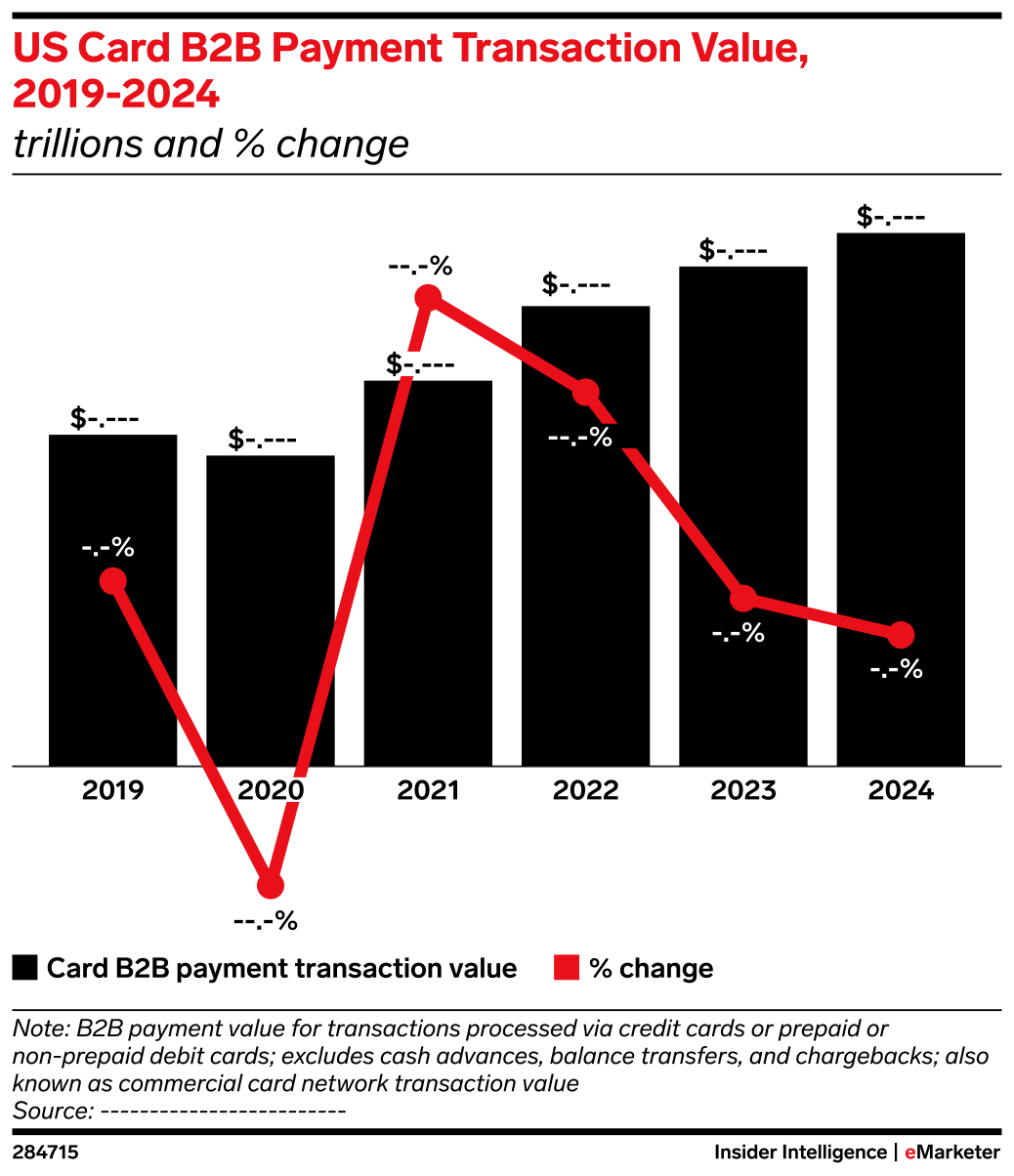 US Card B2B Payment Transaction Value, 2019-2024 (trillions and ...