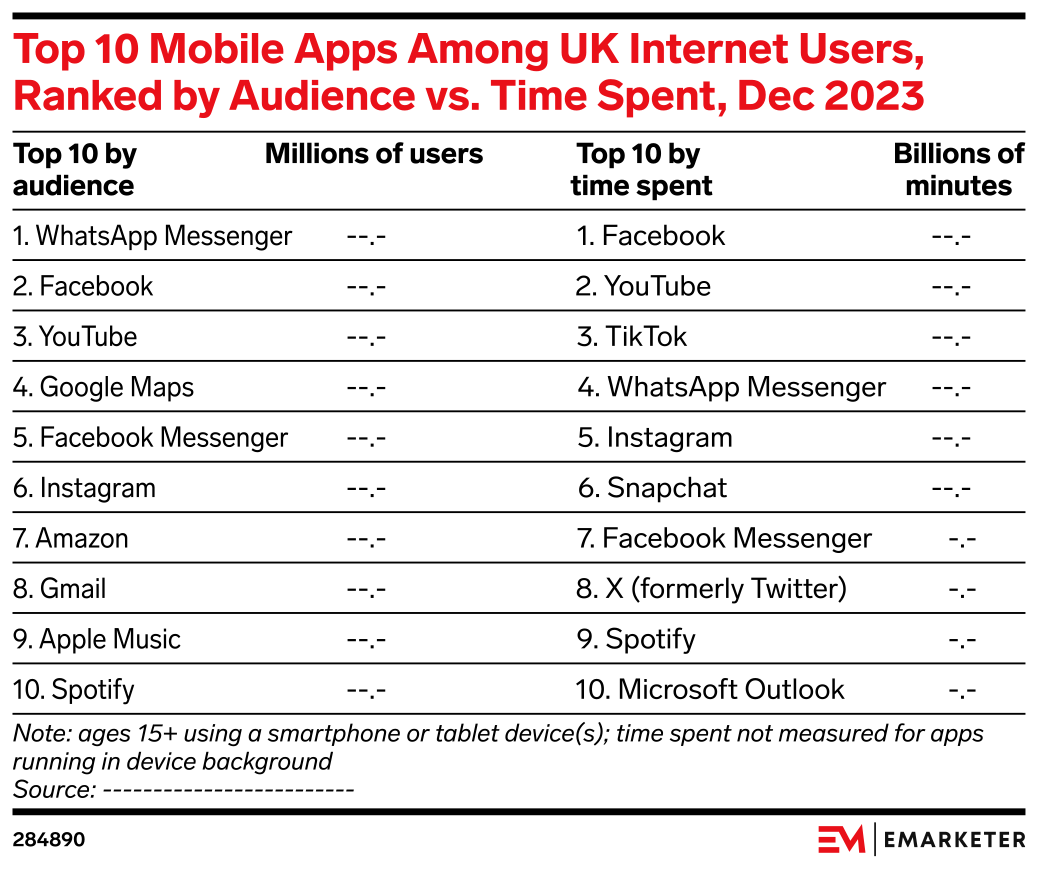 Top 10 Mobile Apps Among UK Internet Users, Ranked by Audience vs. Time ...