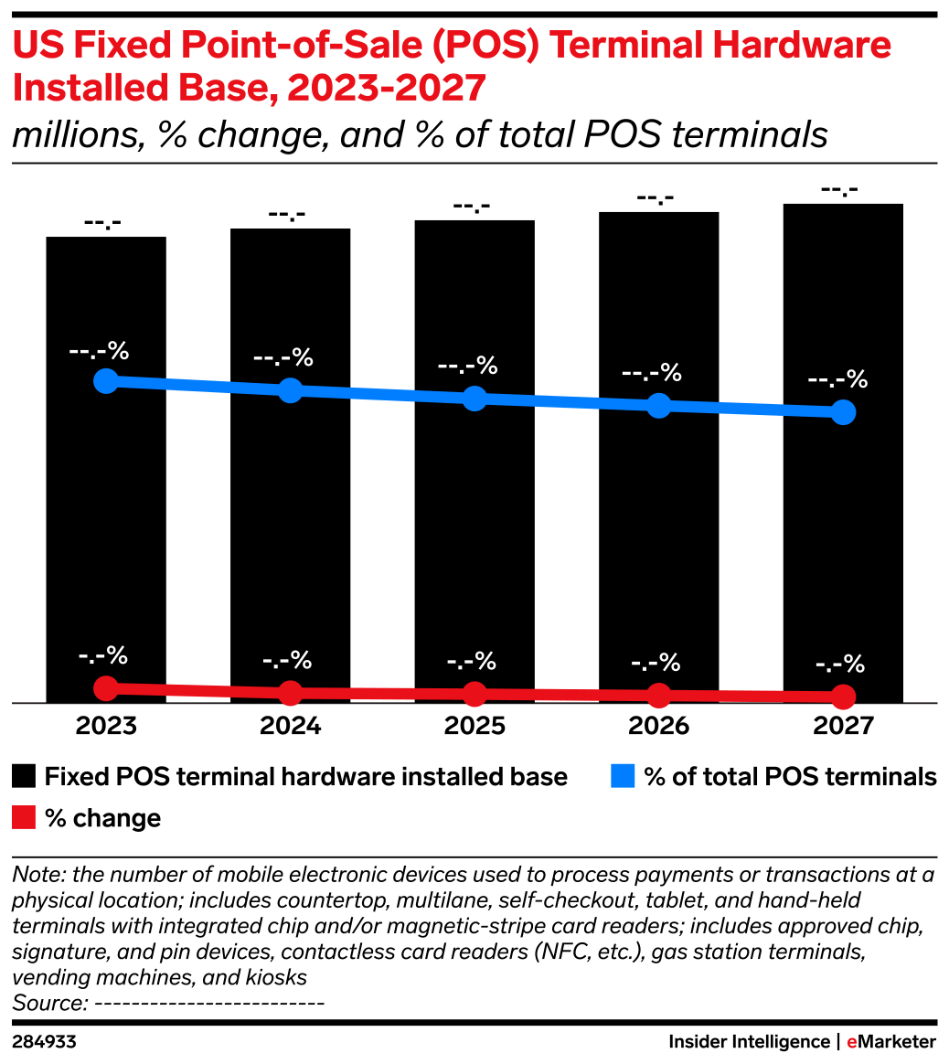 US Fixed Point-of-Sale (POS) Terminal Hardware Installed Base, 2023 ...