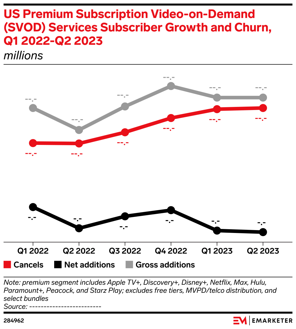 US Premium Subscription Video-on-Demand (SVOD) Services Subscriber ...
