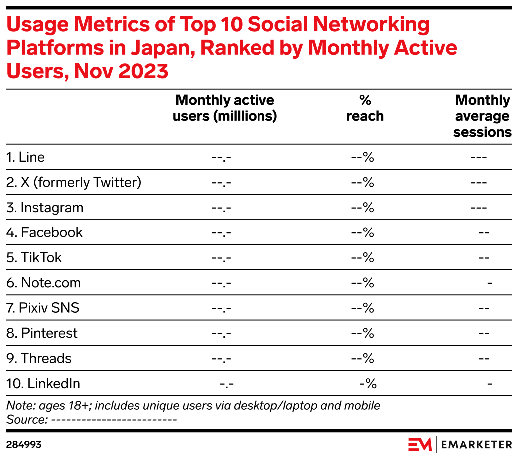 Usage Metrics of Top 10 Social Networking Platforms in Japan, Ranked by ...