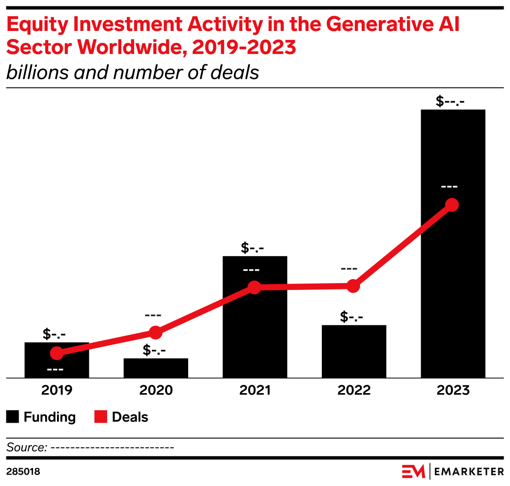 Equity Investment Activity in the Generative AI Sector Worldwide, 2019 ...