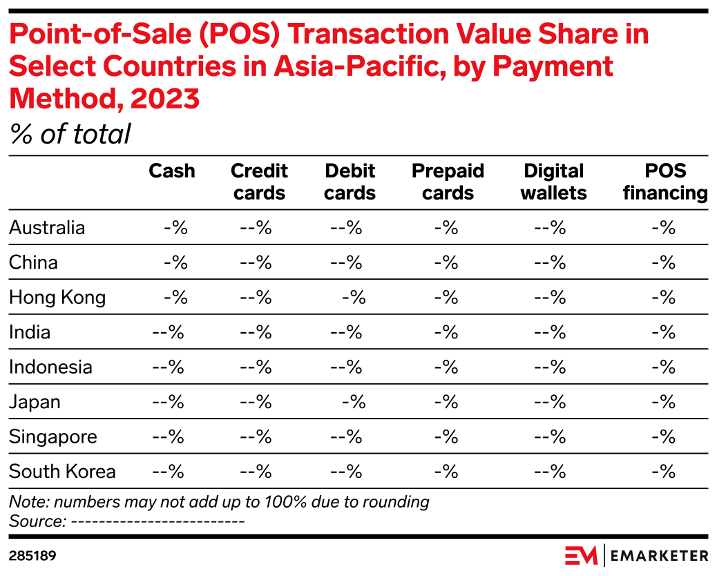 Point-of-Sale (POS) Transaction Value Share in Select Countries in Asia ...
