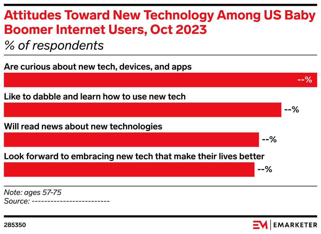 Attitudes Toward New Technology Among US Baby Boomer Internet Users ...