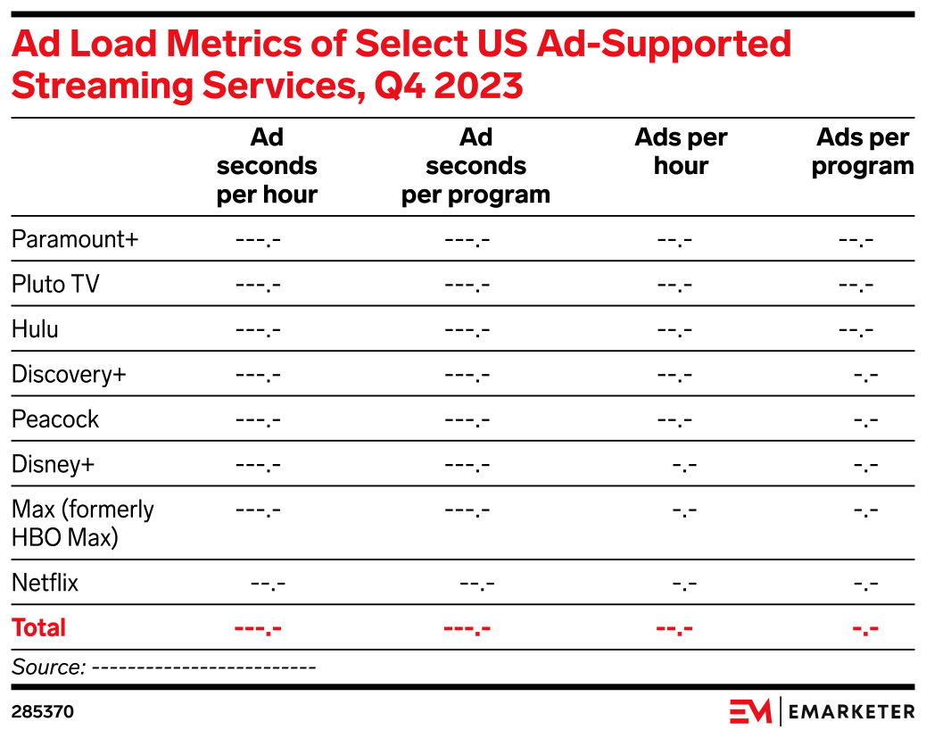 Ad Load Metrics of Select US Ad-Supported Streaming Services, Q4 2023 ...