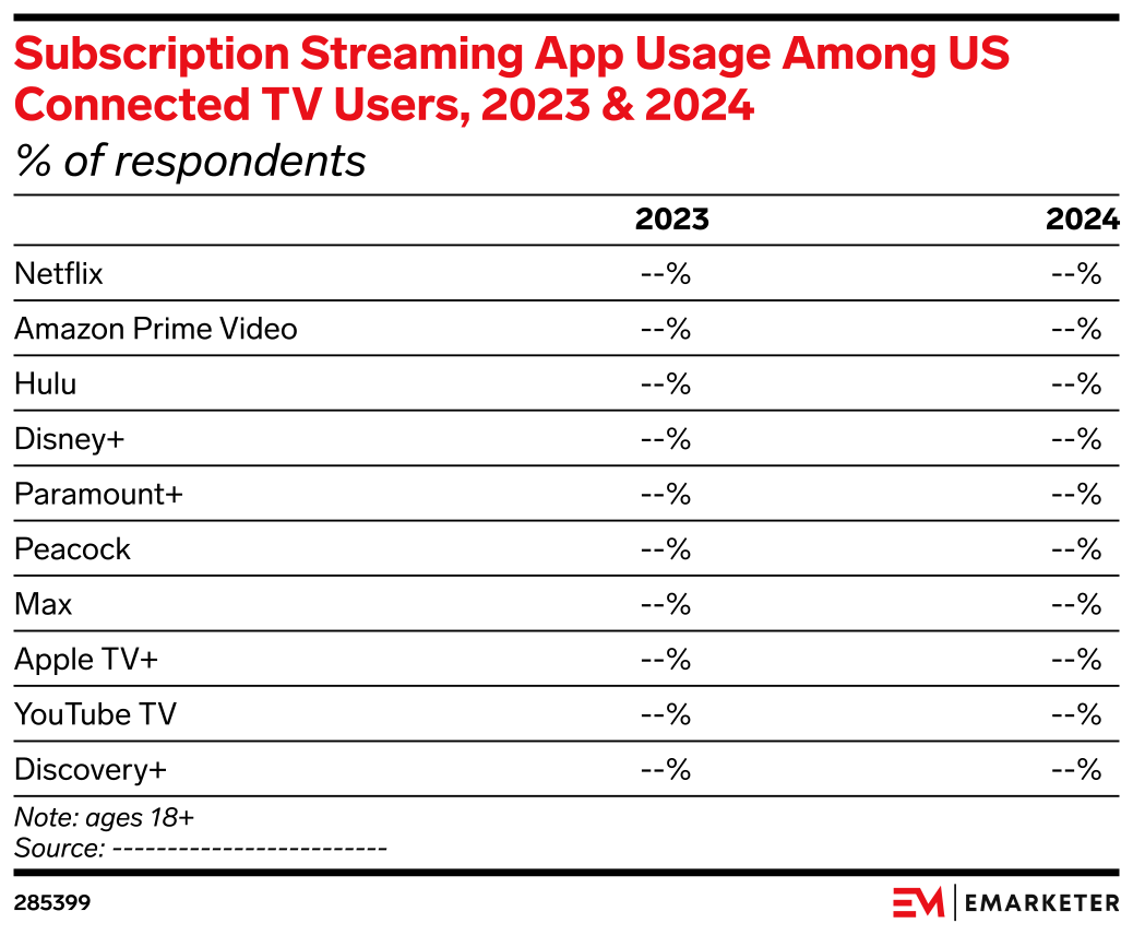 Subscription Streaming App Usage Among US Connected TV Users, 2023 ...