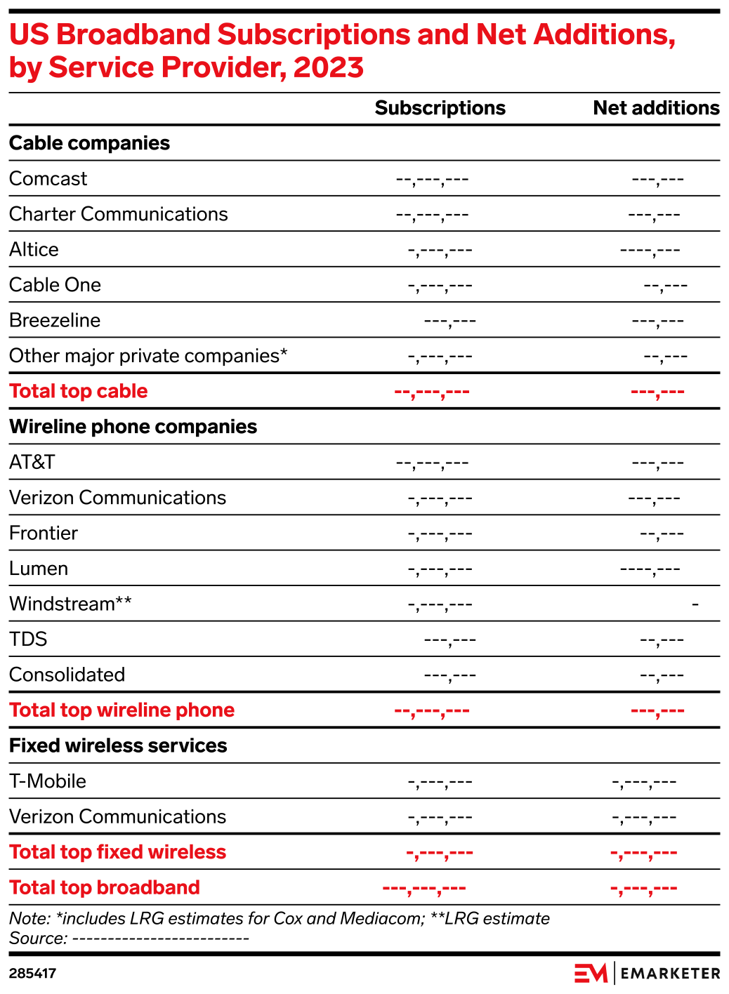 US Broadband Subscriptions and Net Additions, by Service Provider, 2023 ...