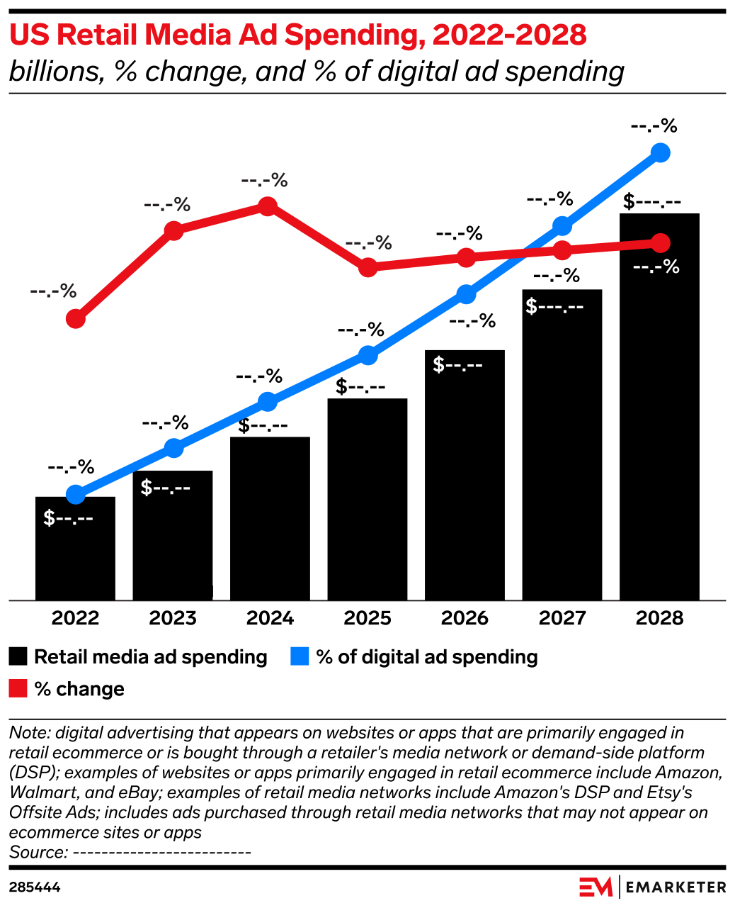 US Retail Media Ad Spending, 2022-2028 (billions, % change, and % of ...