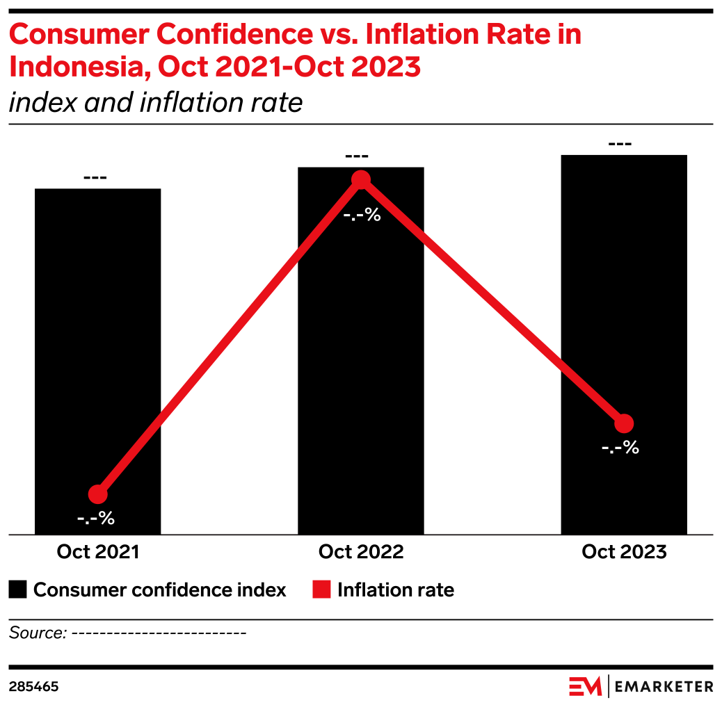 Consumer Confidence vs. Inflation Rate in Indonesia, Oct 2021-Oct 2023 ...