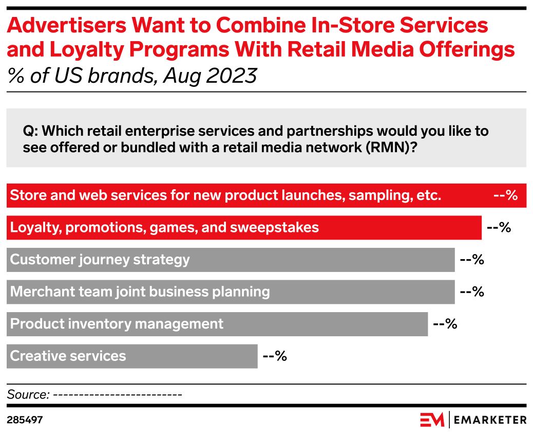 Advertisers Want to Combine In-Store Services and Loyalty Programs With ...