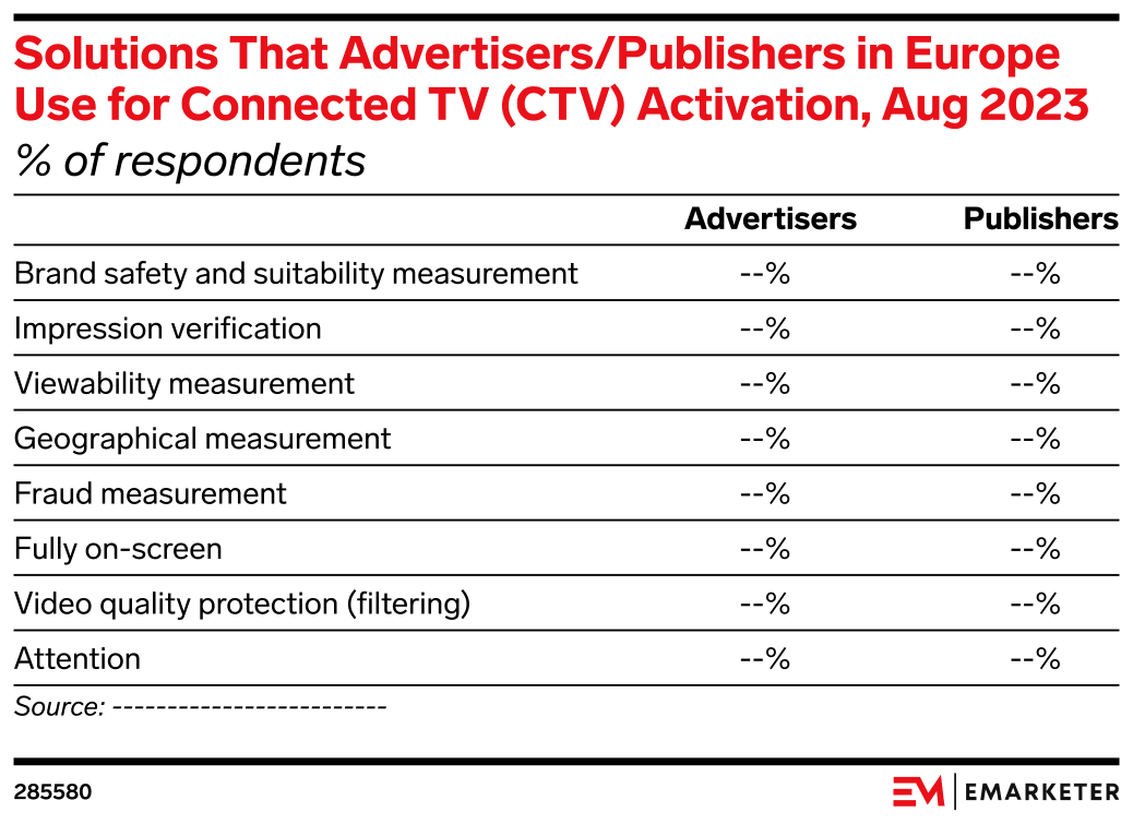 Solutions That Advertisers/Publishers in Europe Use for Connected TV ...