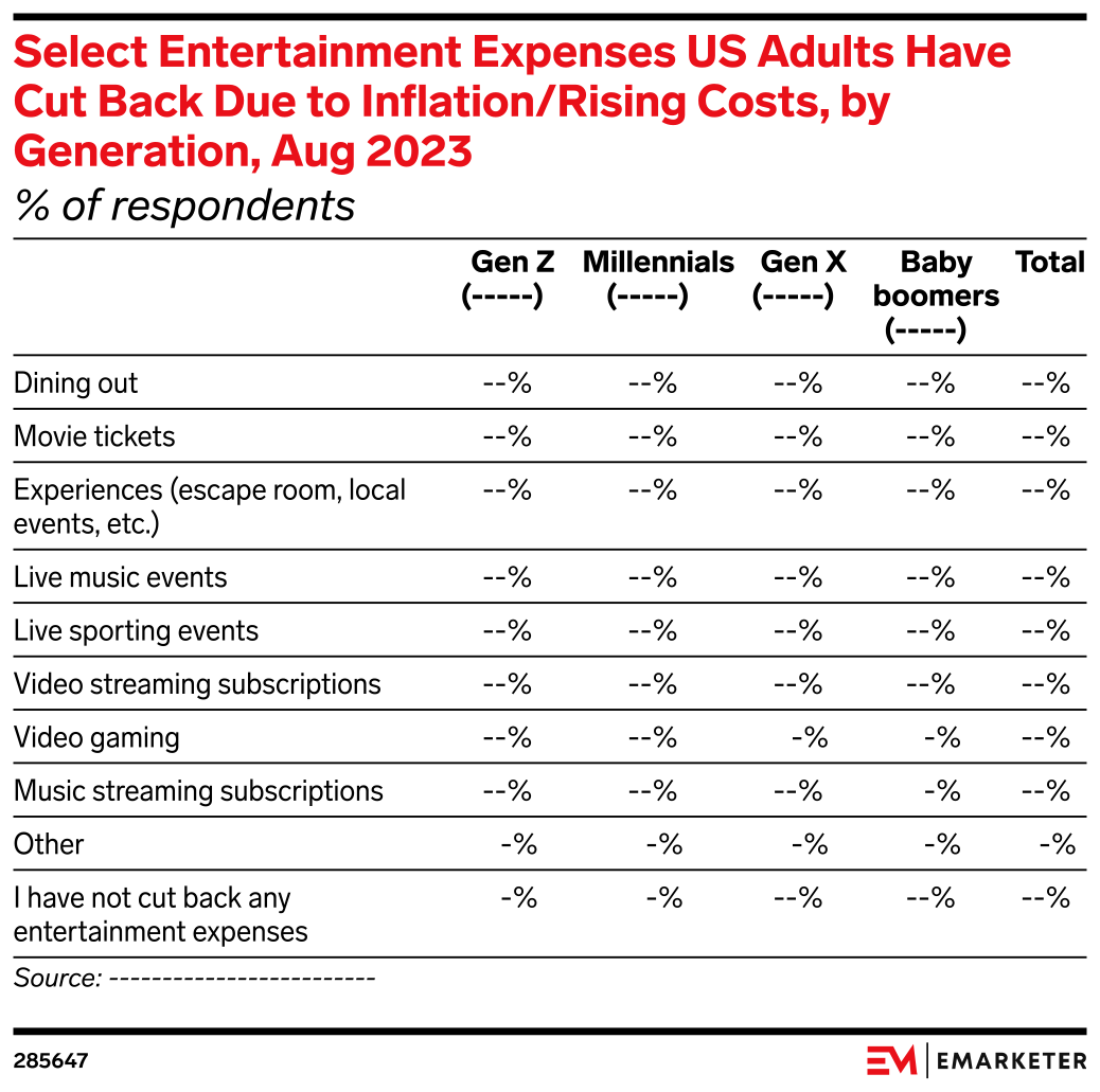 Select Entertainment Expenses US Adults Have Cut Back Due to Inflation ...