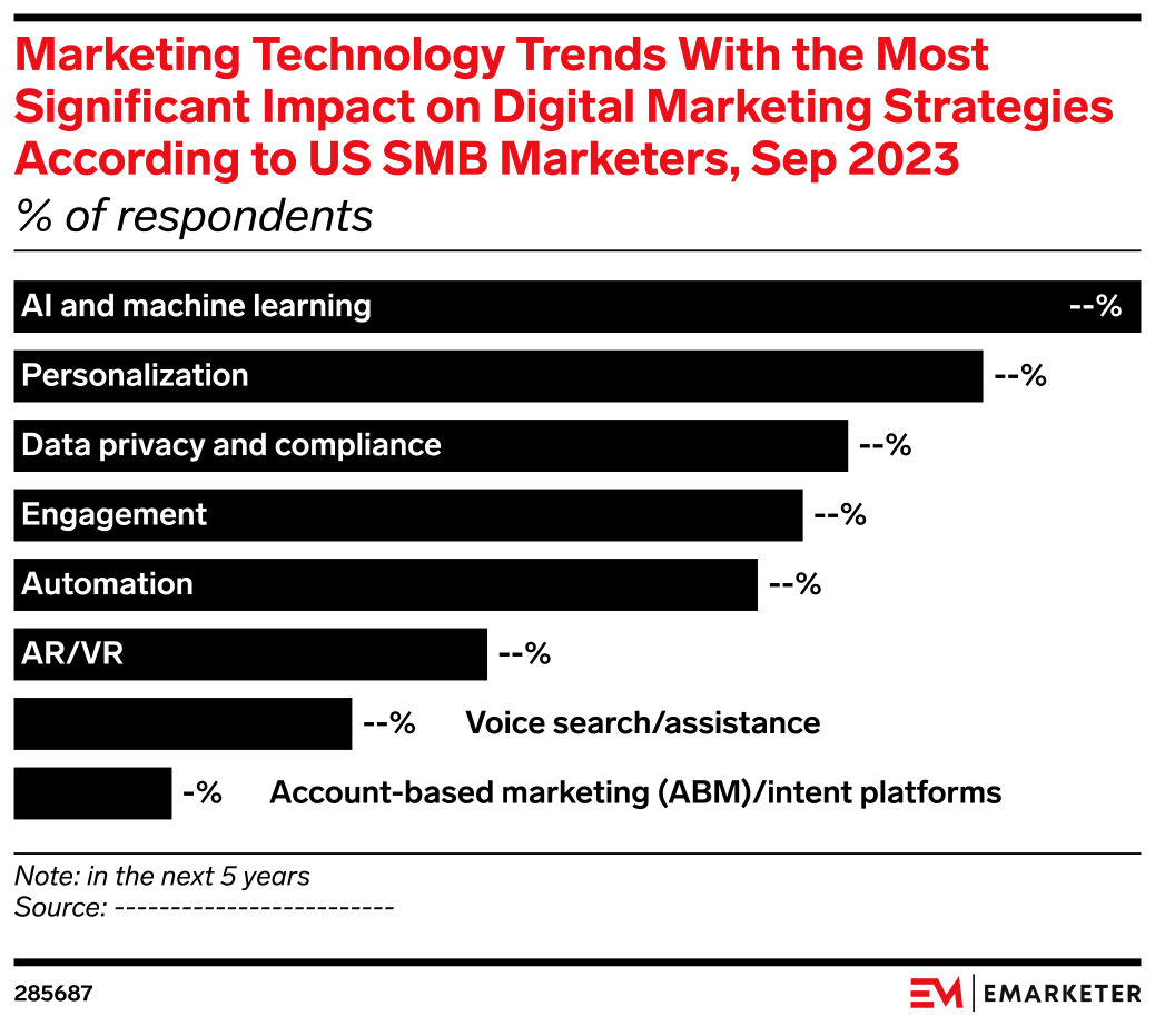 Marketing Technology Trends With the Most Significant Impact on Digital ...