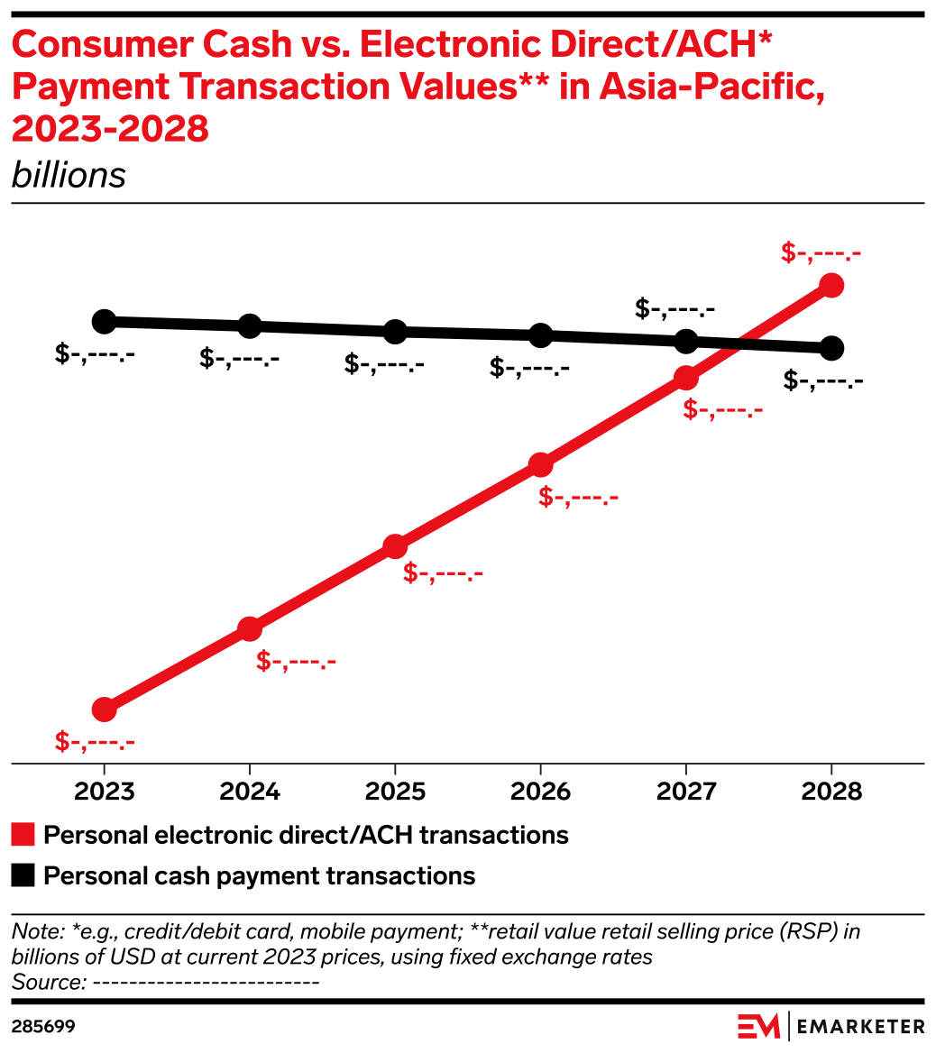 Consumer Cash vs. Electronic Direct/ACH* Payment Transaction Values ...