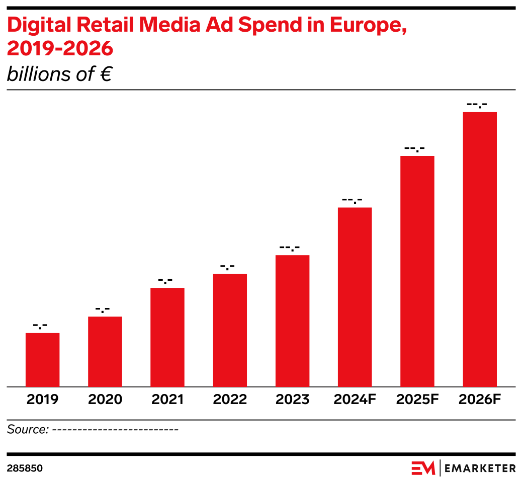 Digital Retail Media Ad Spend in Europe, 2019-2026 (billions of ...