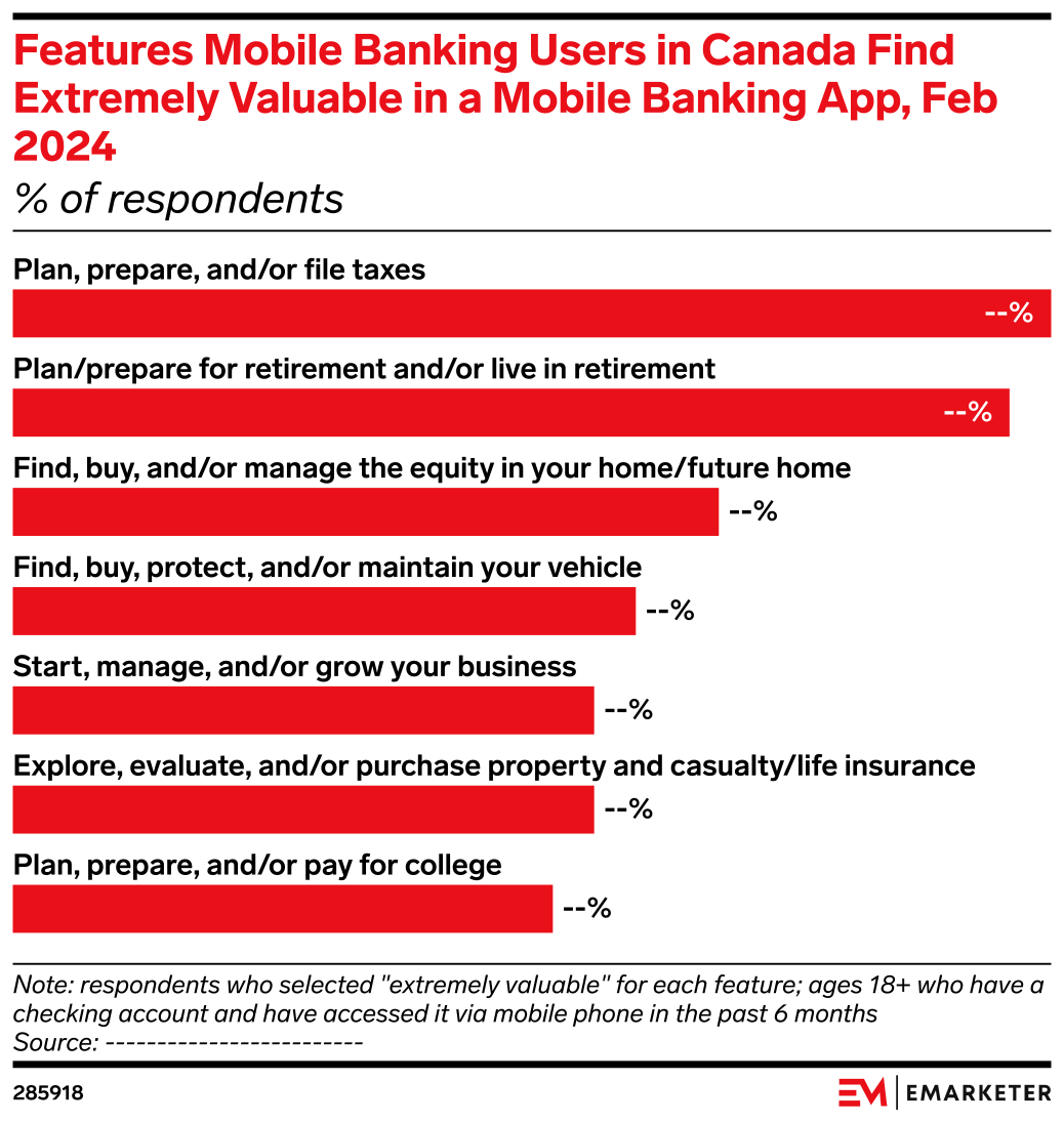 Features Mobile Banking Users in Canada Find Extremely Valuable in a ...