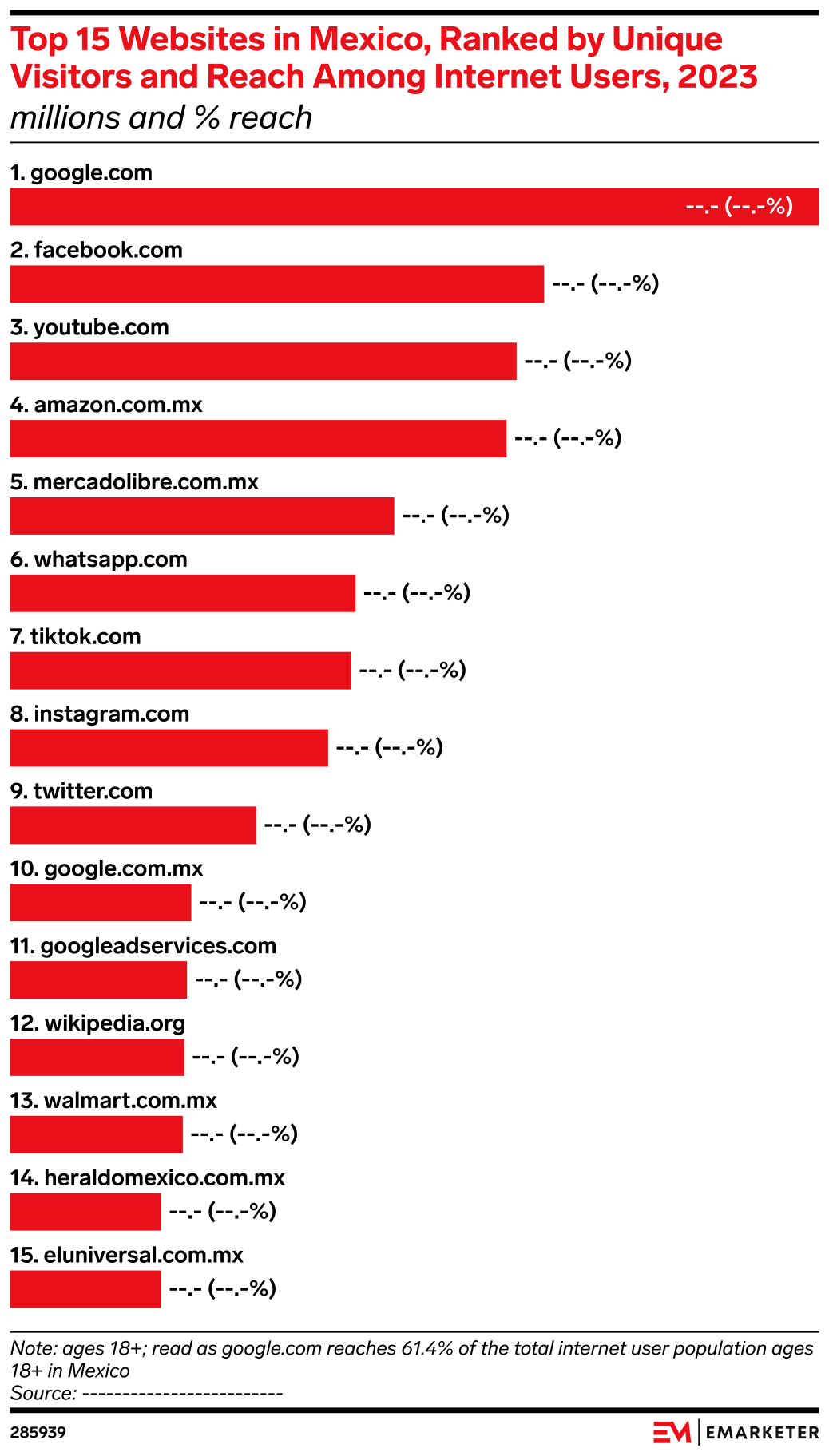 Top 15 Websites in Mexico, Ranked by Unique Visitors and Reach Among ...