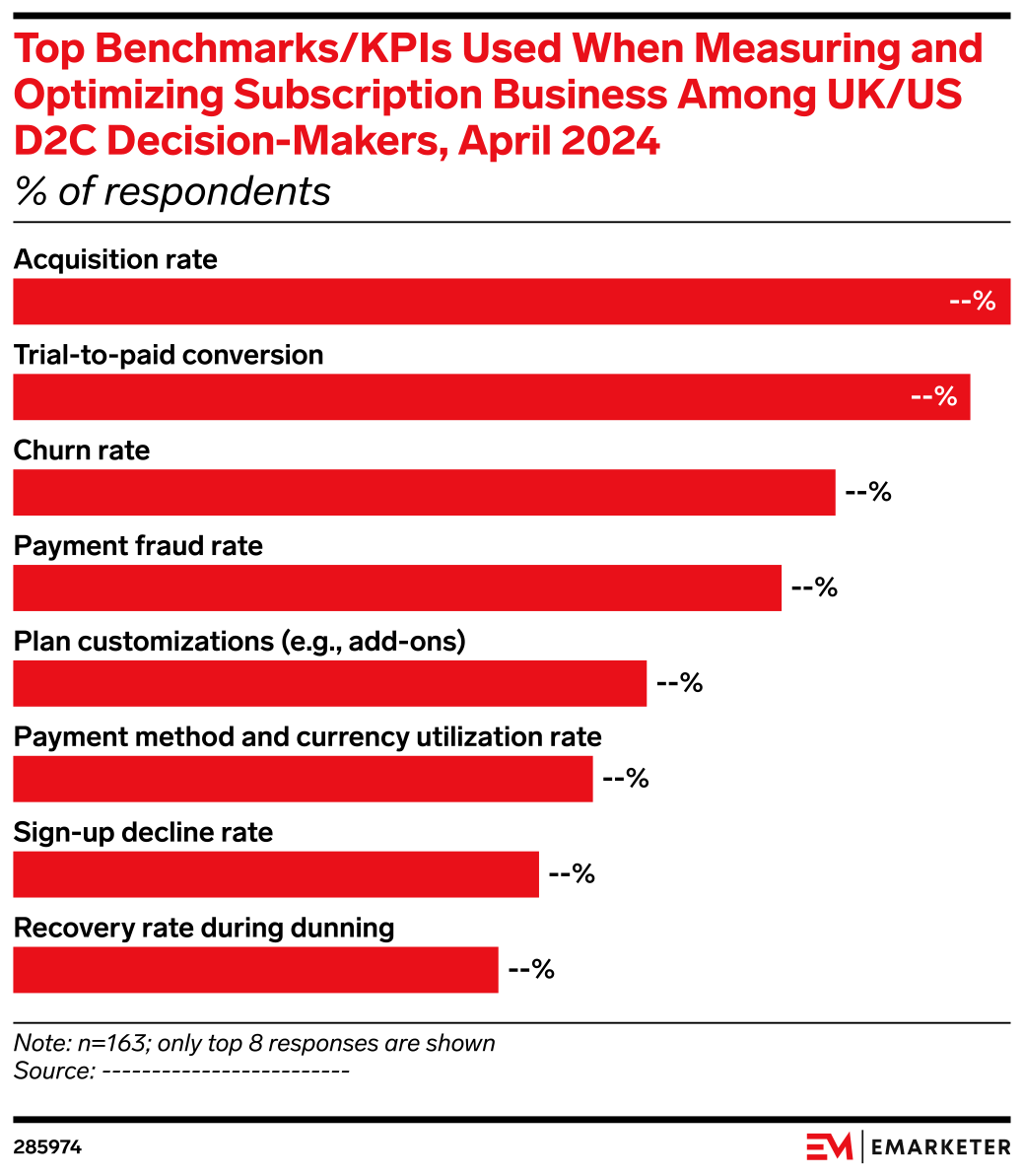 Top Benchmarks/KPIs Used When Measuring and Optimizing Subscription ...