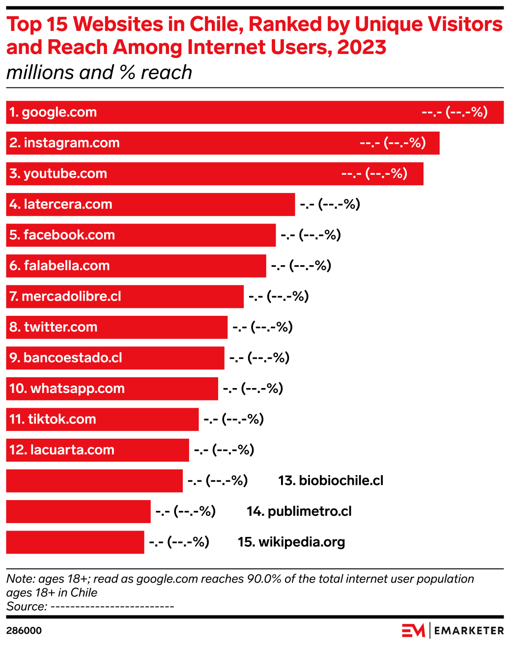Top 15 Websites in Chile, Ranked by Unique Visitors and Reach Among ...