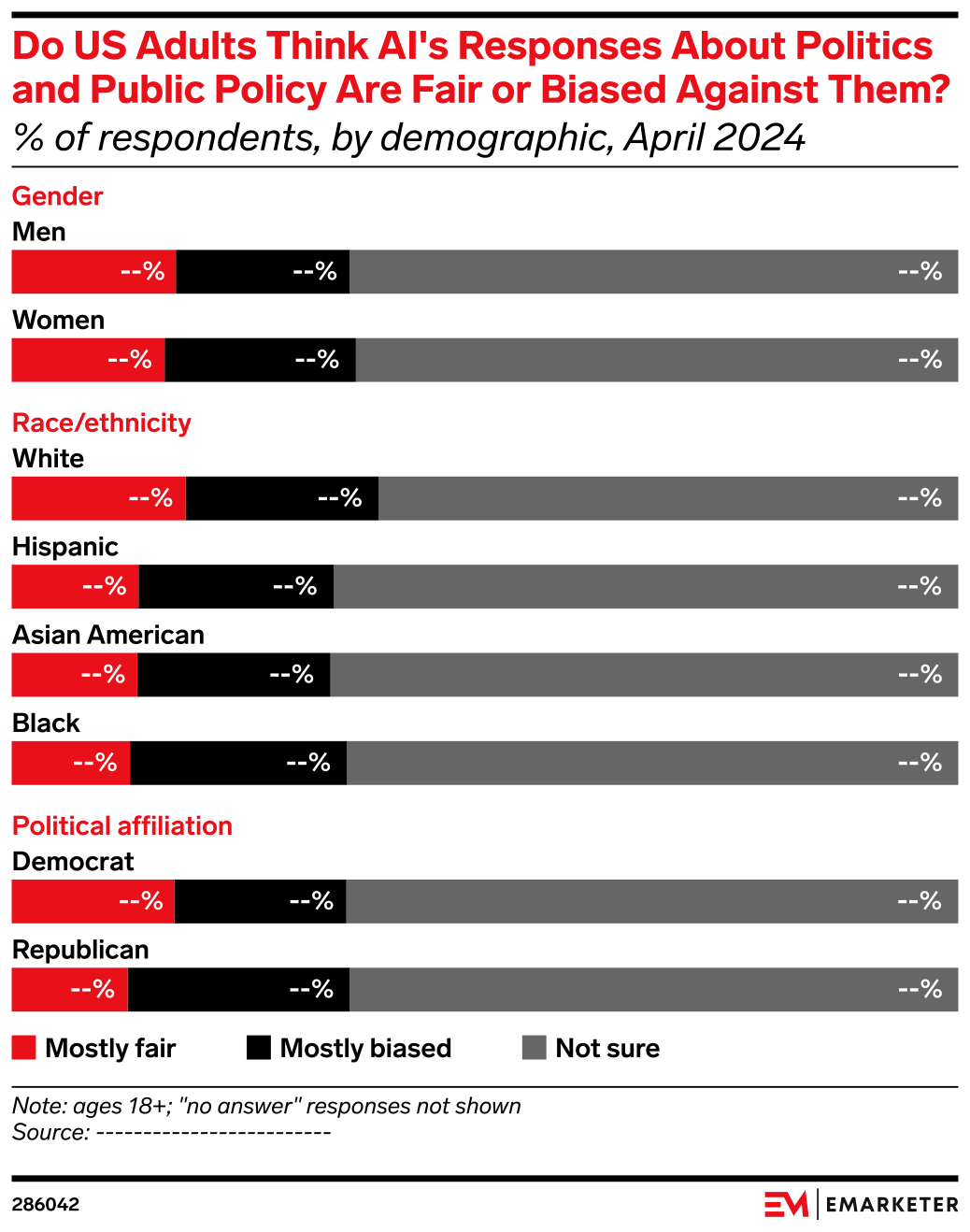 Do US Adults Think AI's Responses About Politics and Public Policy Are ...