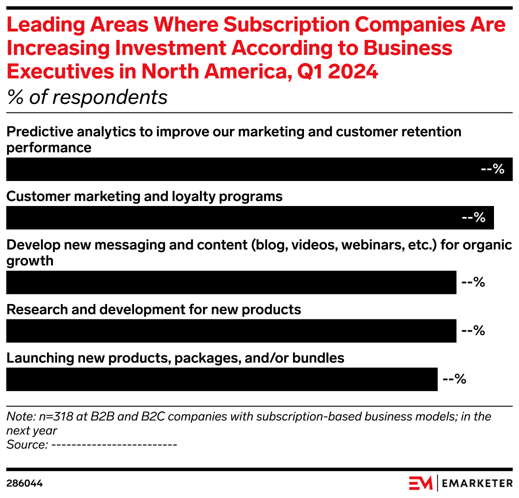 Leading Areas Where Subscription Companies Are Increasing Investment ...