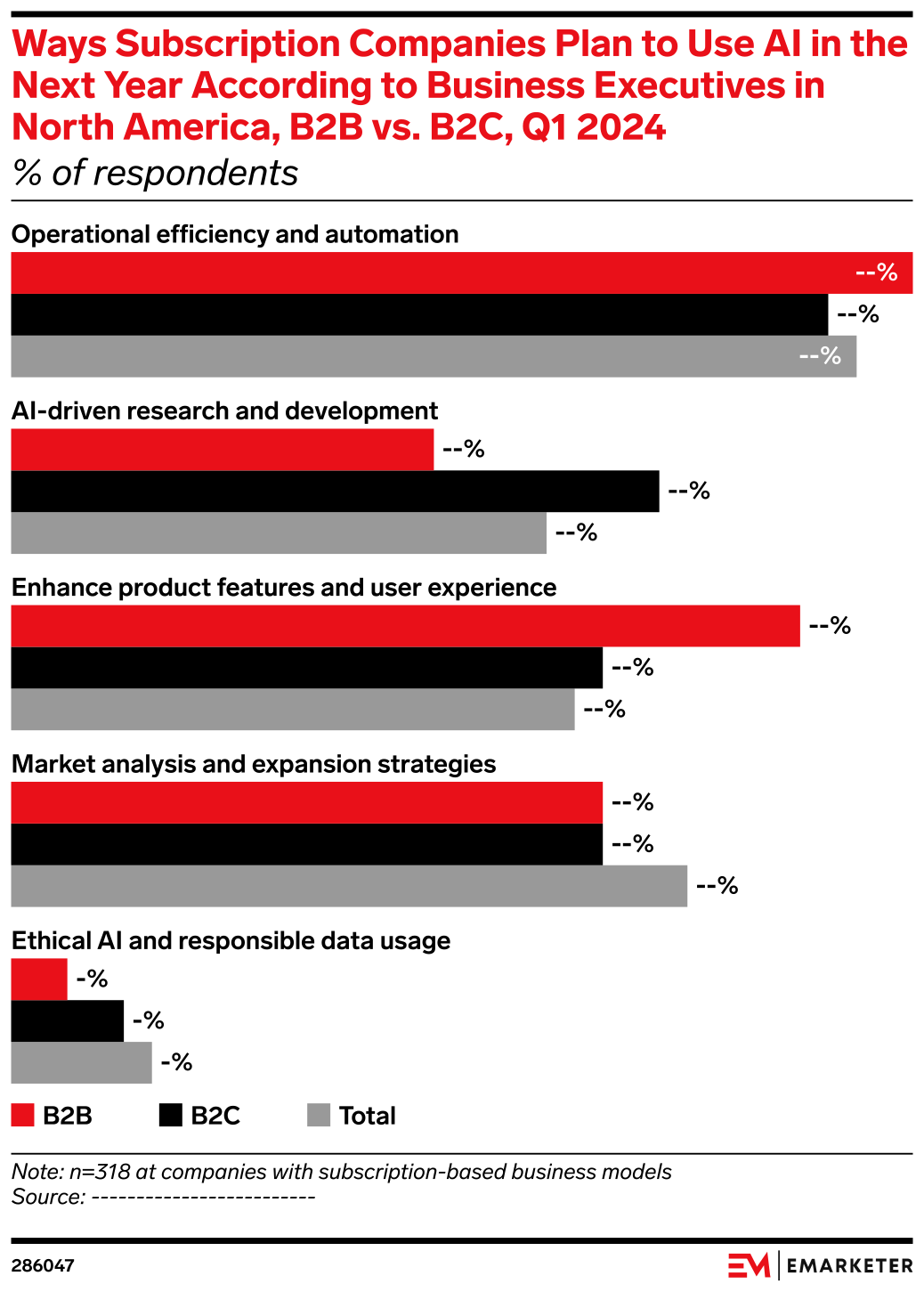 Ways Subscription Companies Plan to Use AI in the Next Year According ...