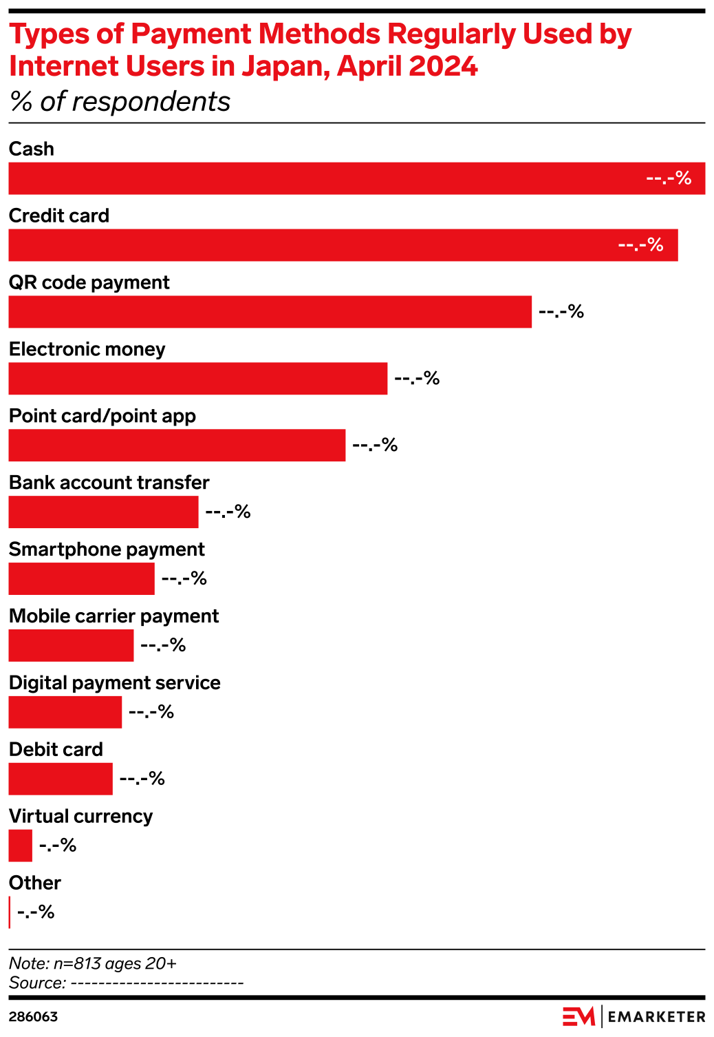 Types of Payment Methods Regularly Used by Internet Users in Japan ...