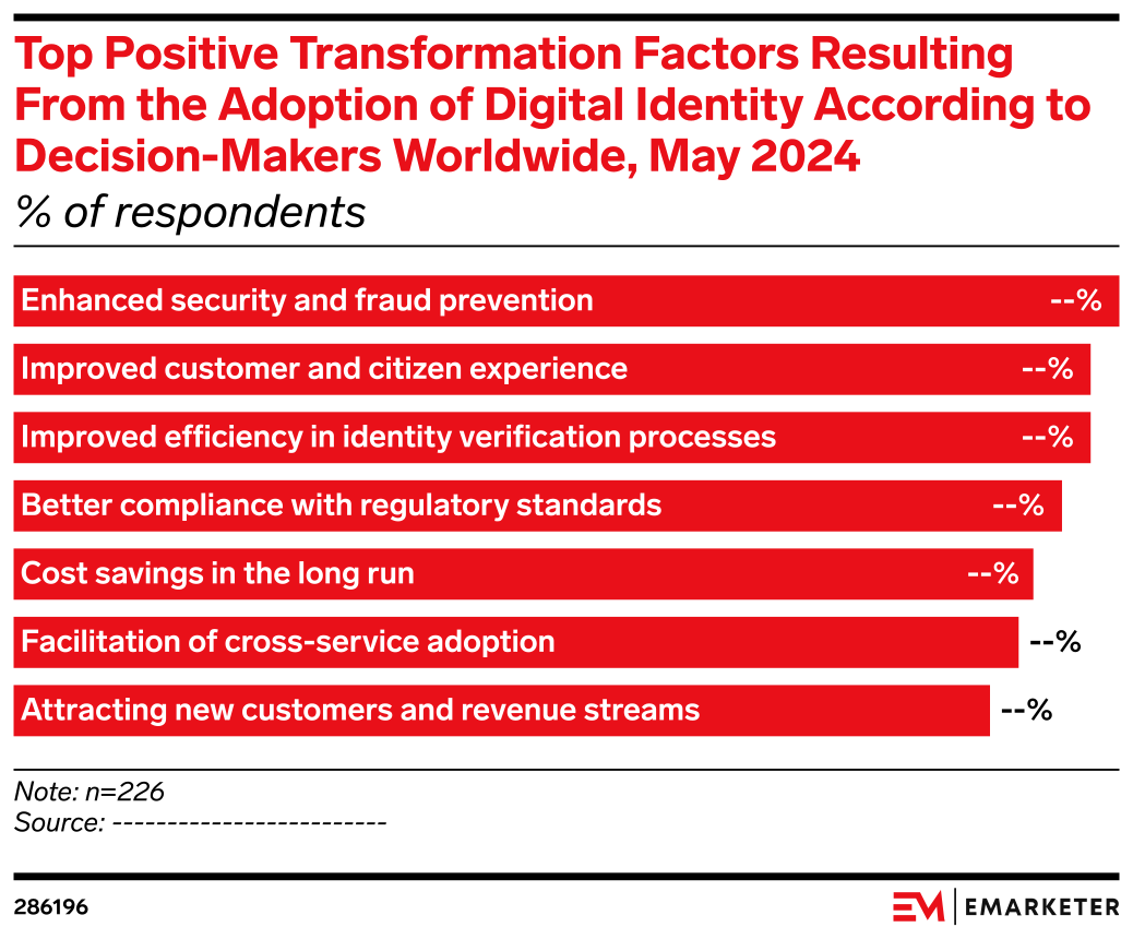 Top Positive Transformation Factors Resulting From the Adoption of ...