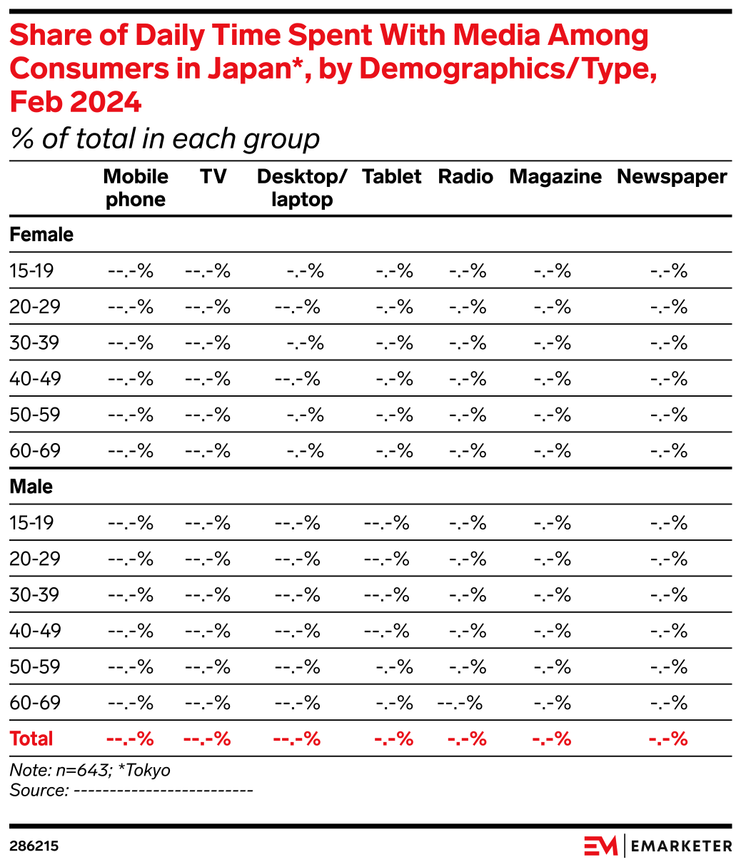 Share of Daily Time Spent With Media Among Consumers in Japan*, by ...