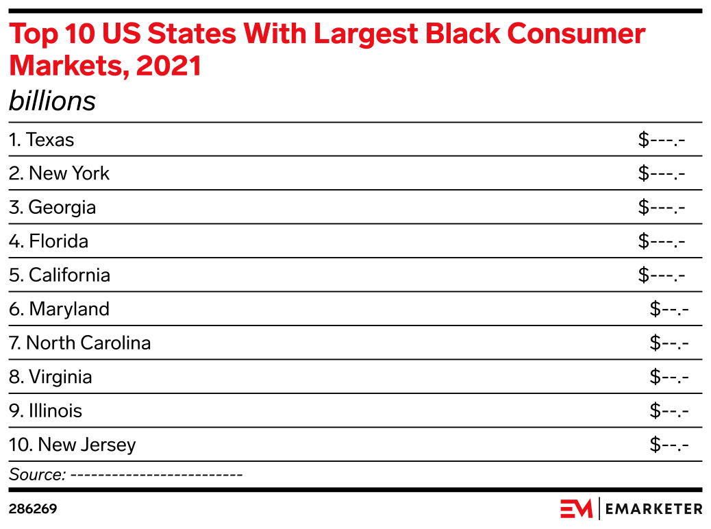 Top 10 US States With Largest Black Consumer Markets, 2021 (billions ...