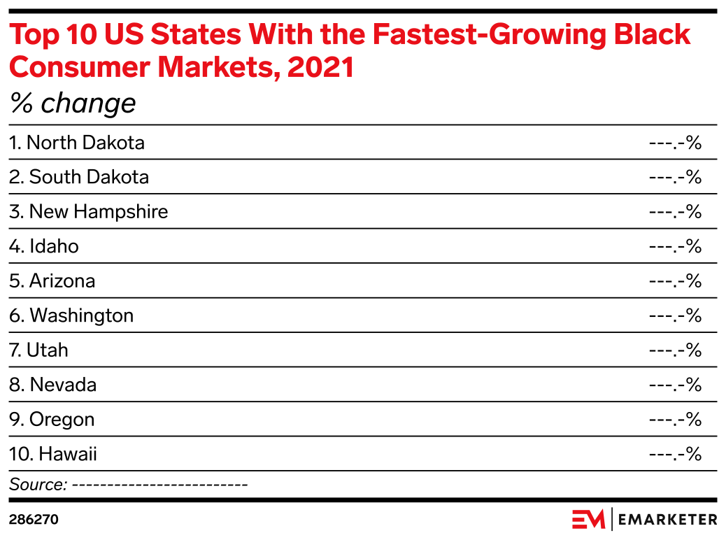 Top 10 US States With the Fastest-Growing Black Consumer Markets, 2021 ...