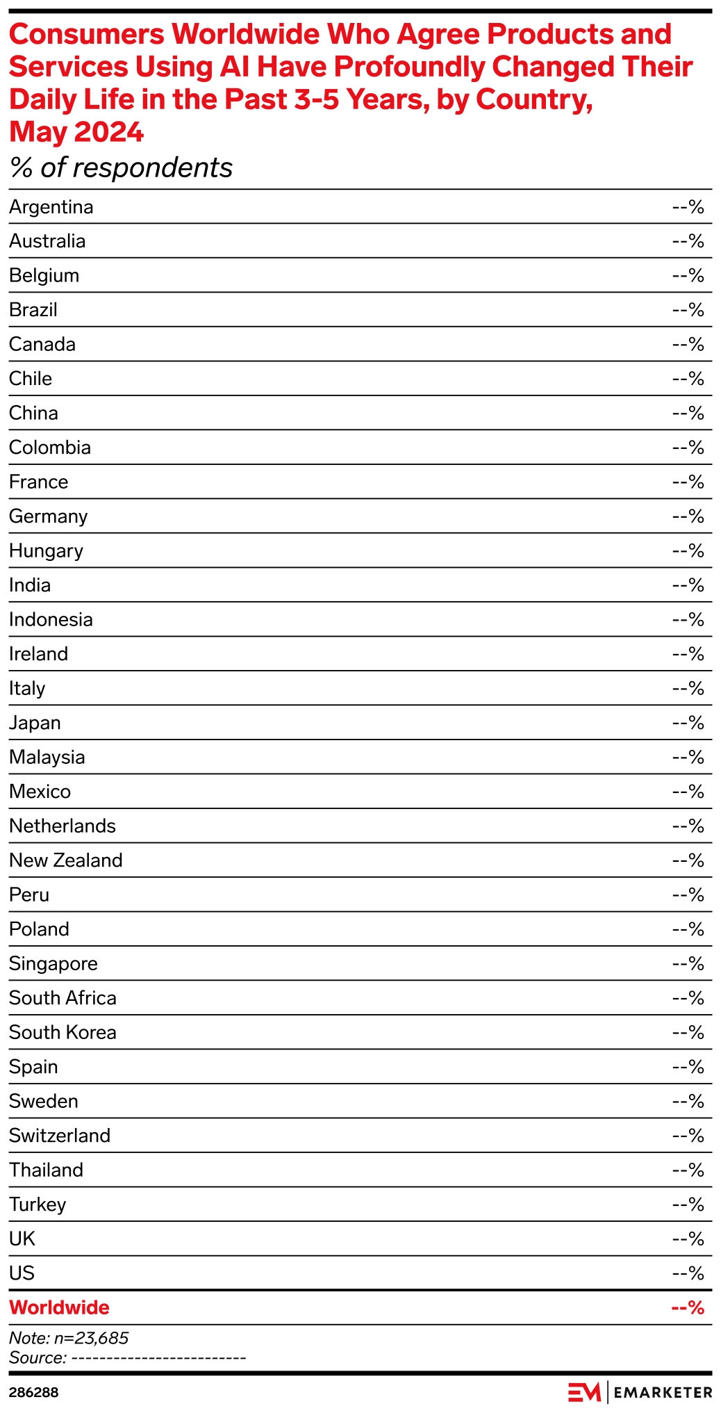 Consumers Worldwide Who Agree Products and Services Using AI Have ...