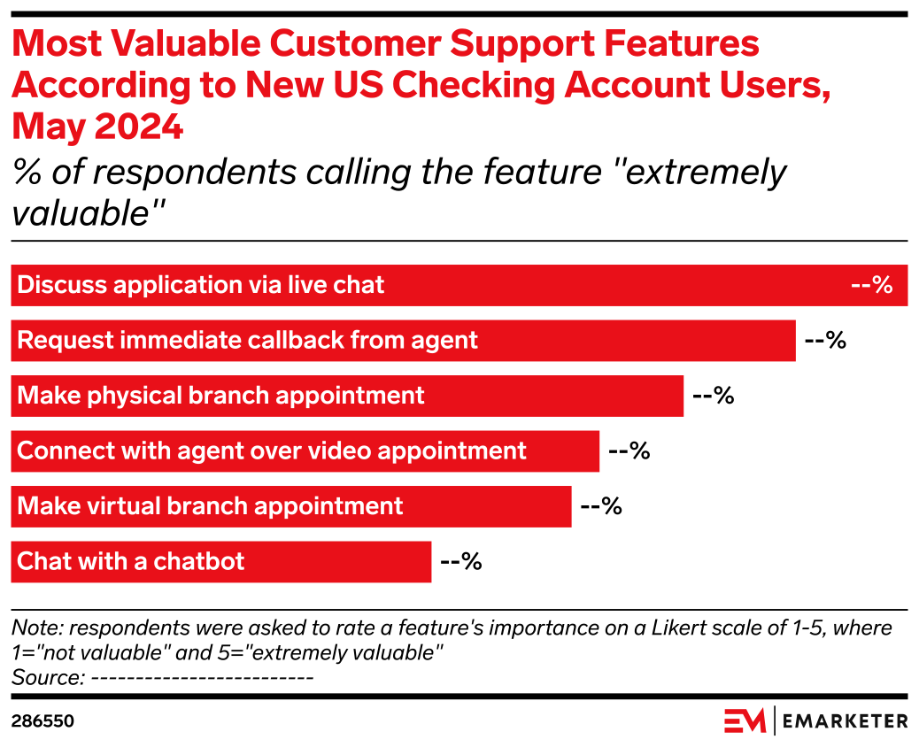 Most Valuable Customer Support Features According to New US Checking ...